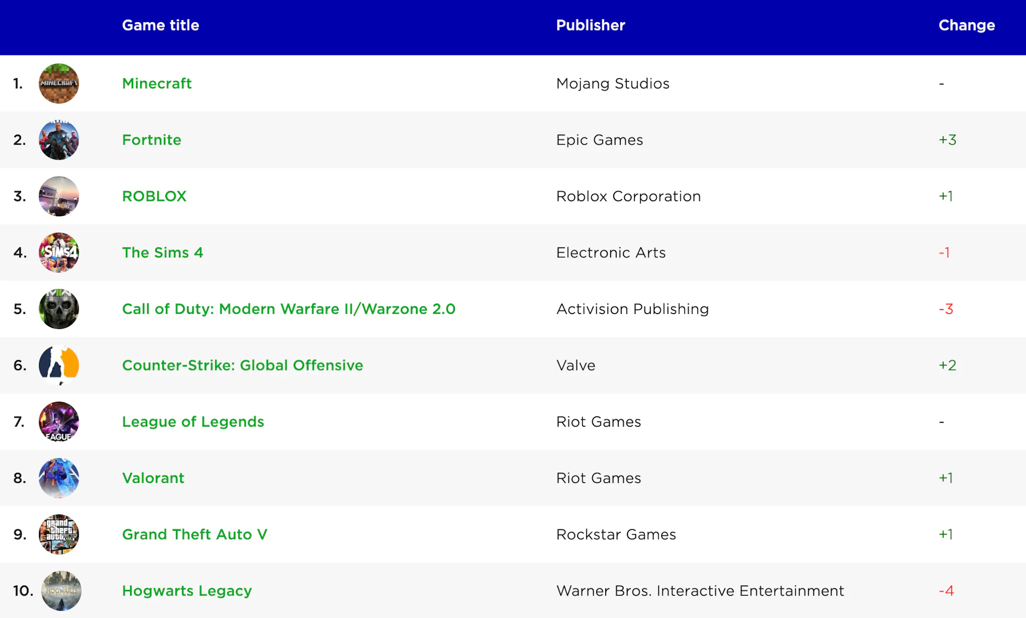 Report: Epic Games Business Breakdown & Founding Story | Contrary Research