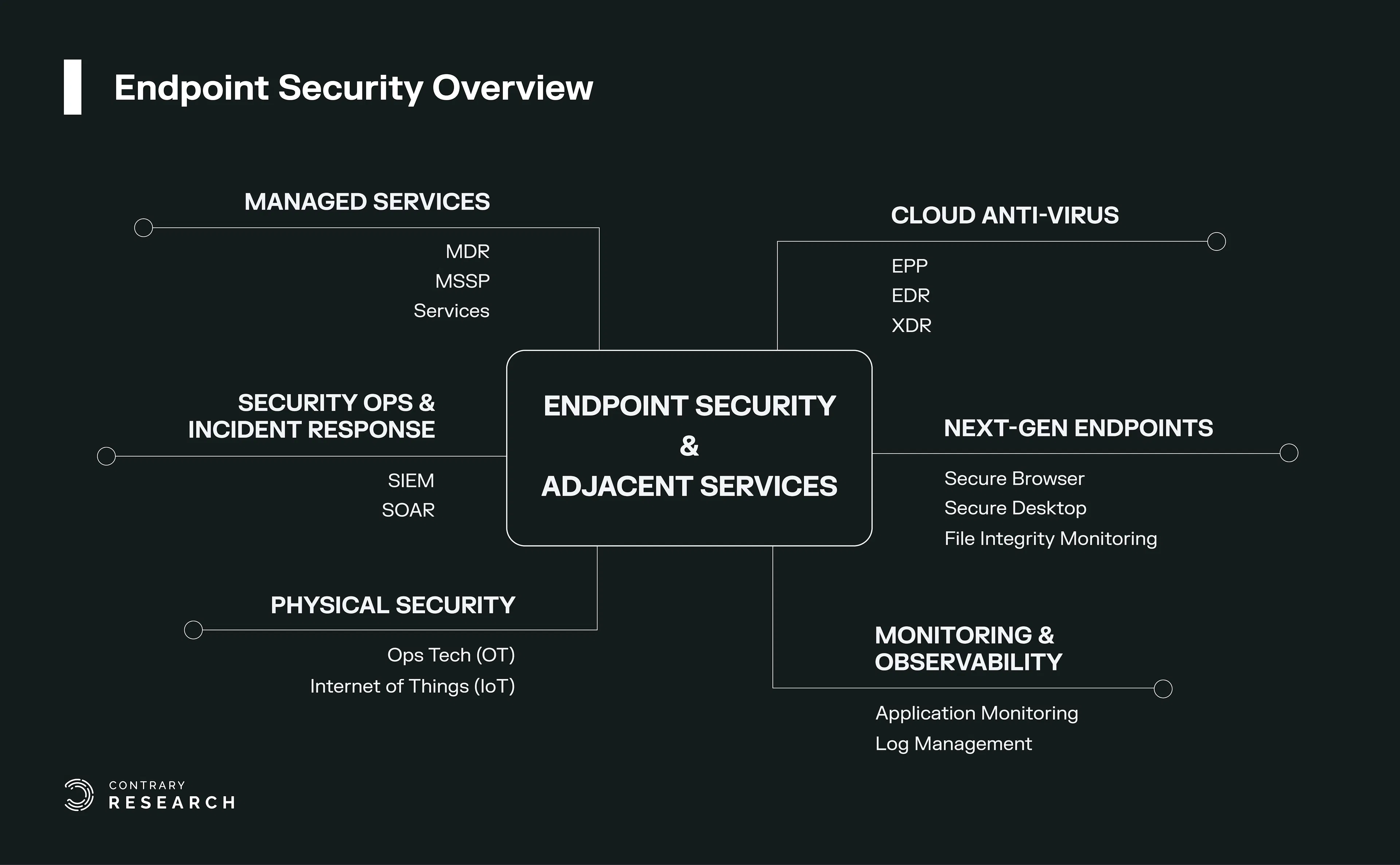 Report: The Era of Endpoints | A Contrary Research Deep Dive | Contrary ...
