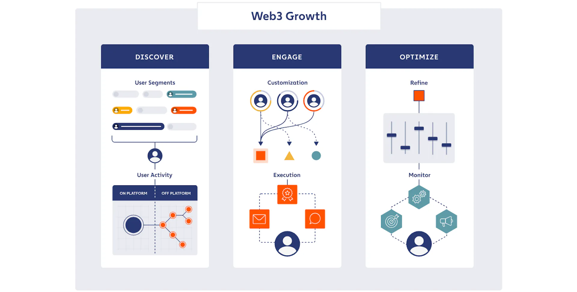 Report: Chainalysis Business Breakdown & Founding Story | Contrary Research