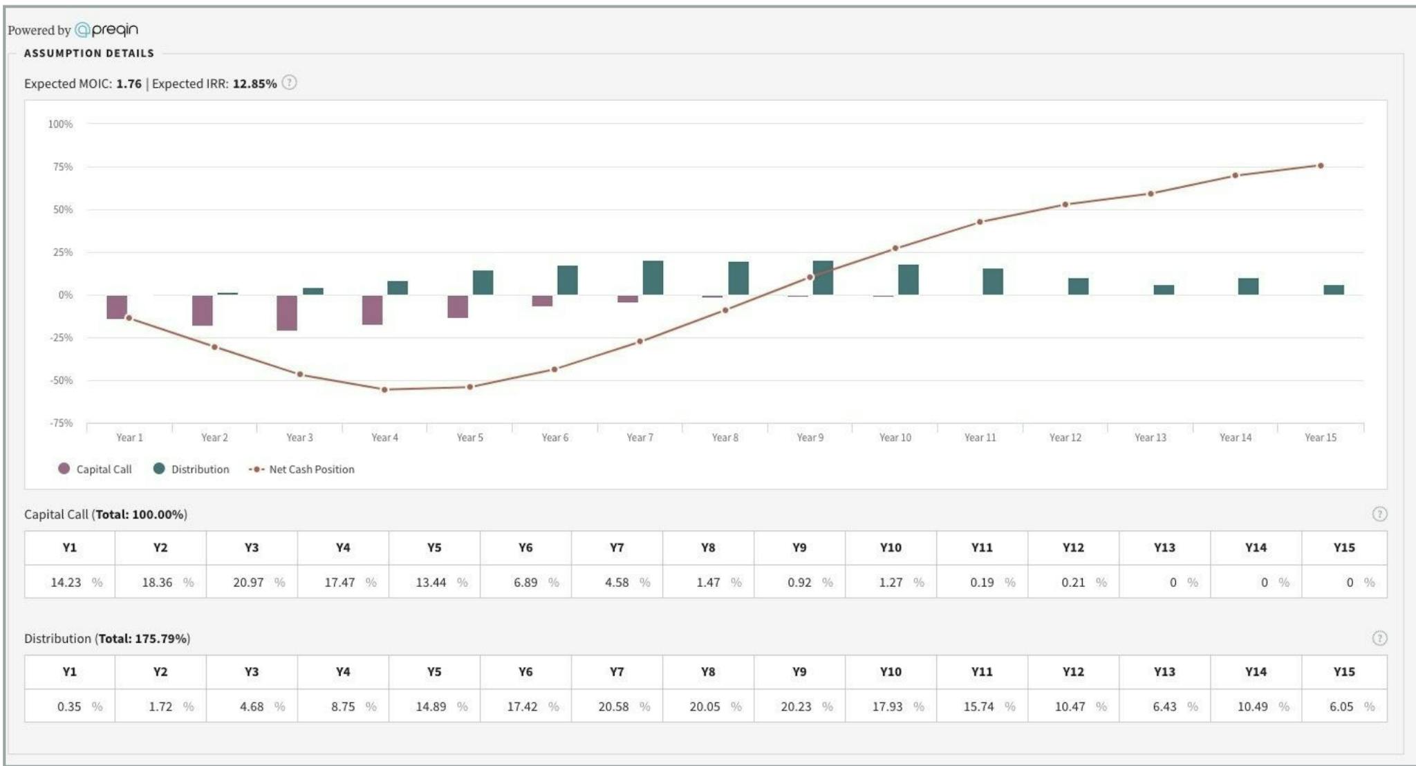 Report: Addepar Business Breakdown & Founding Story | Contrary Research