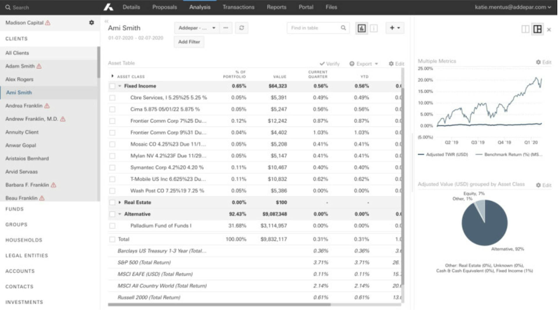 Report: Addepar Business Breakdown & Founding Story | Contrary Research