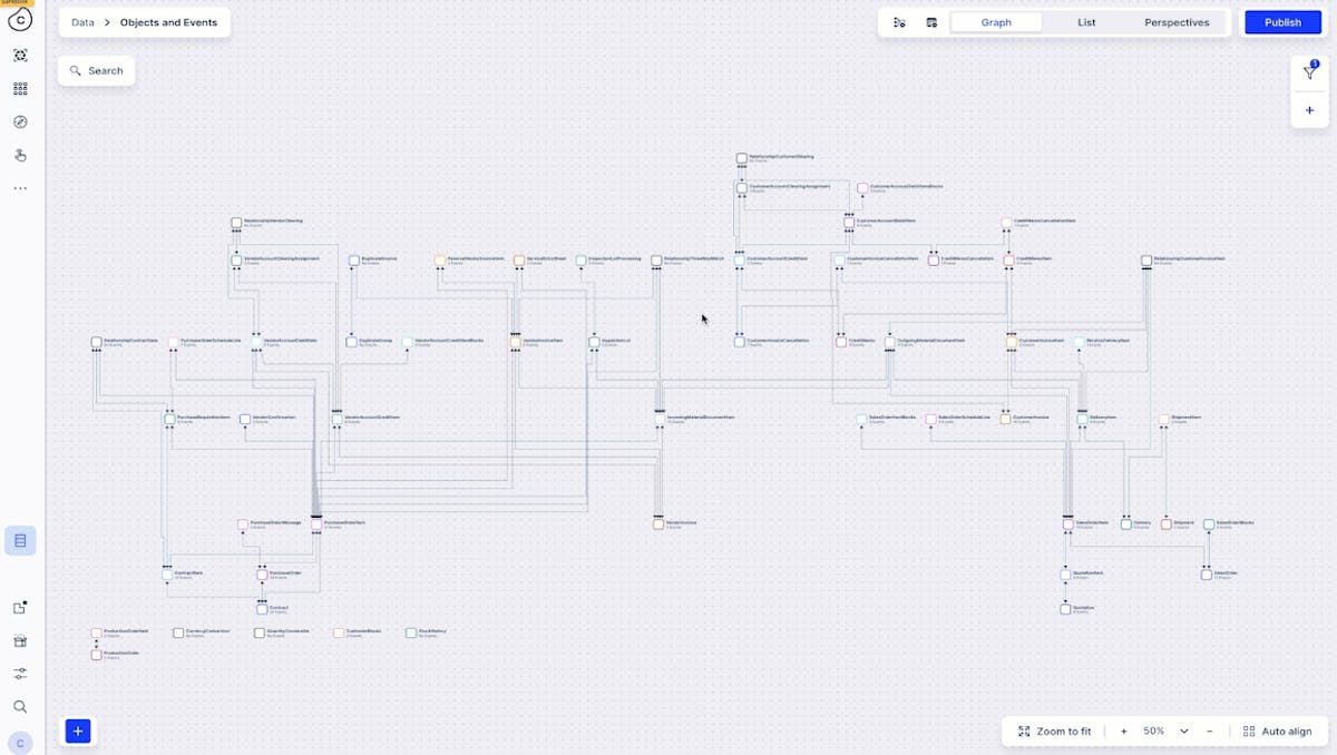 Report: Celonis Business Breakdown & Founding Story | Contrary Research