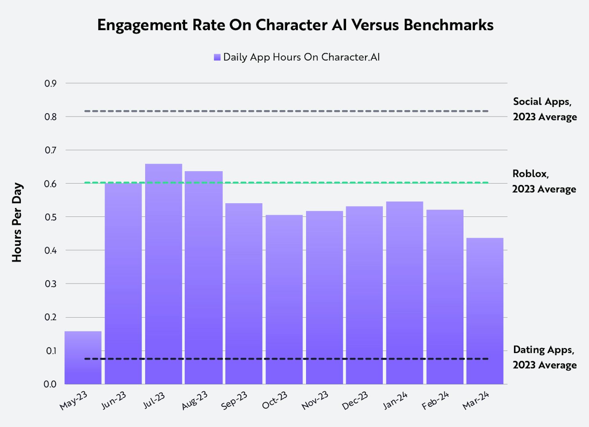 Character.AI – Contrary Research Company Profile & Resources | Contrary ...