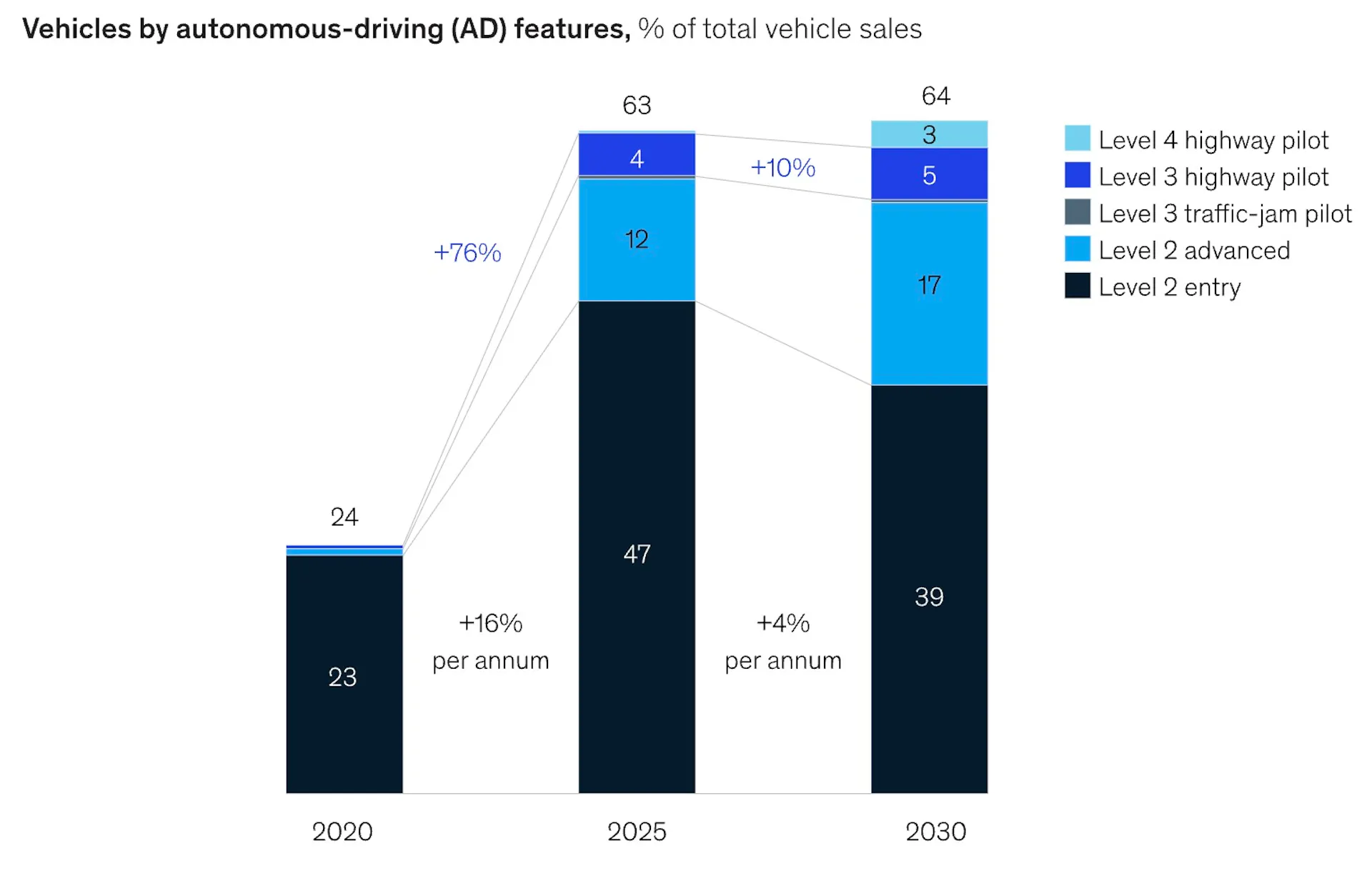 Report: Waymo Business Breakdown & Founding Story | Contrary Research