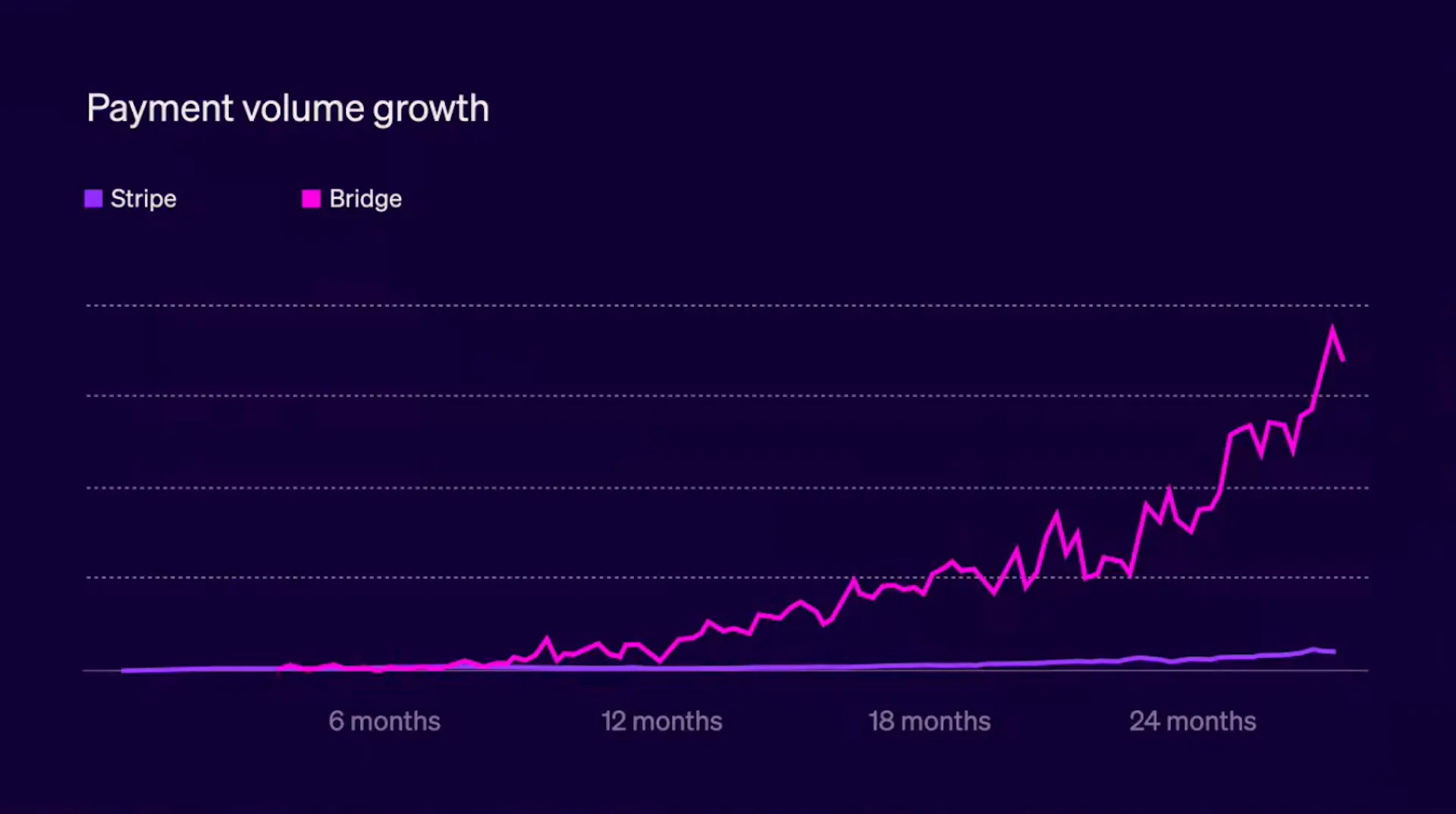 Report: Stripe Business Breakdown & Founding Story | Contrary Research