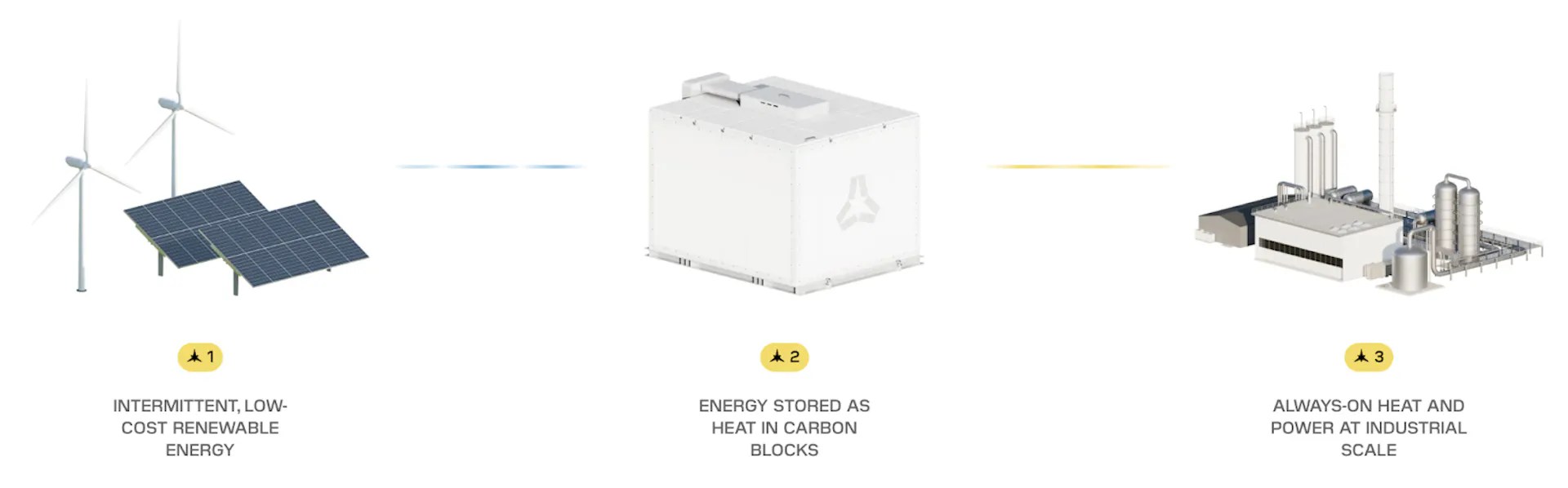 Report: Antora Energy Business Breakdown & Founding Story | Contrary ...