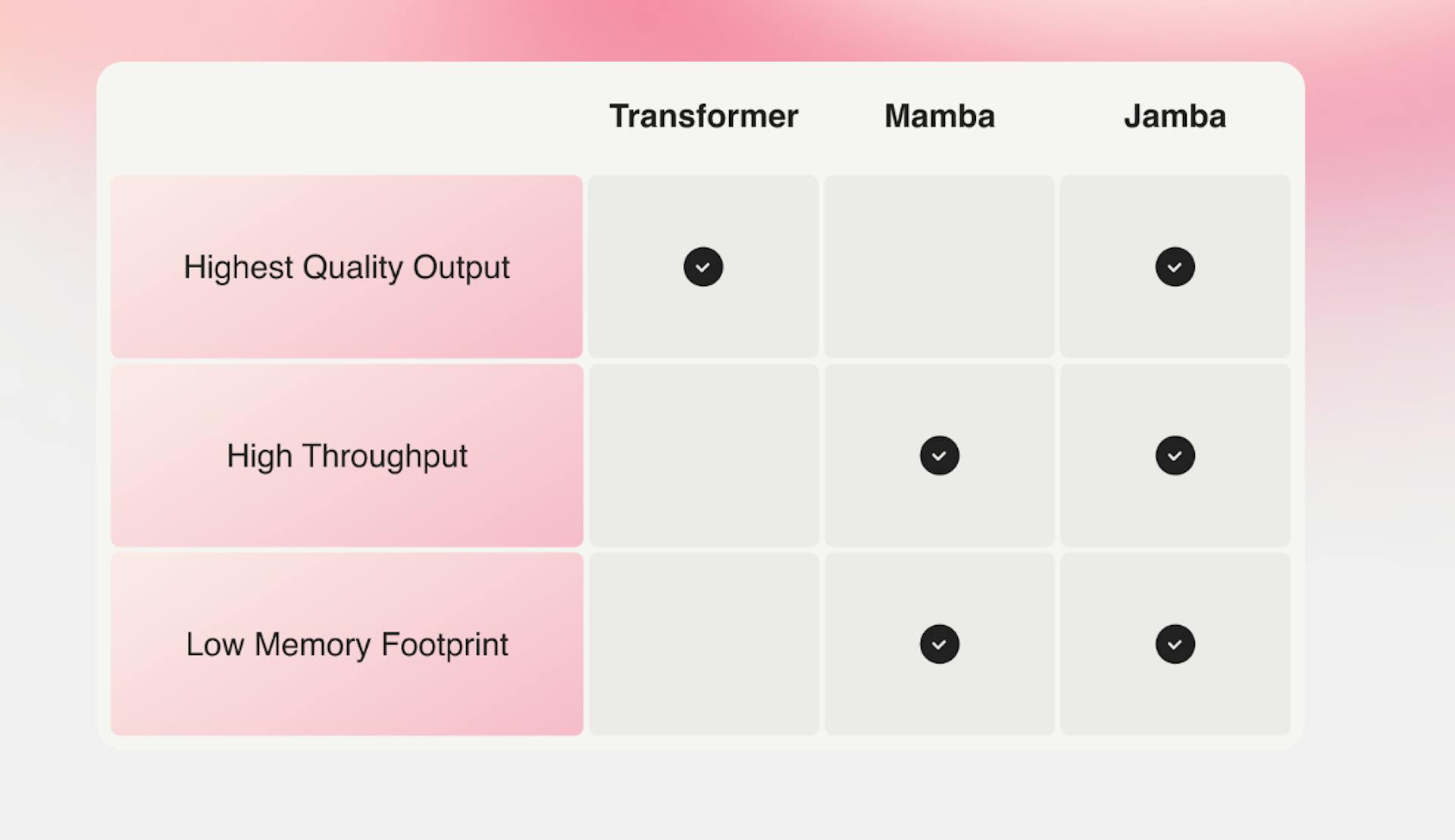 Report: AI21 Labs Business Breakdown & Founding Story | Contrary Research