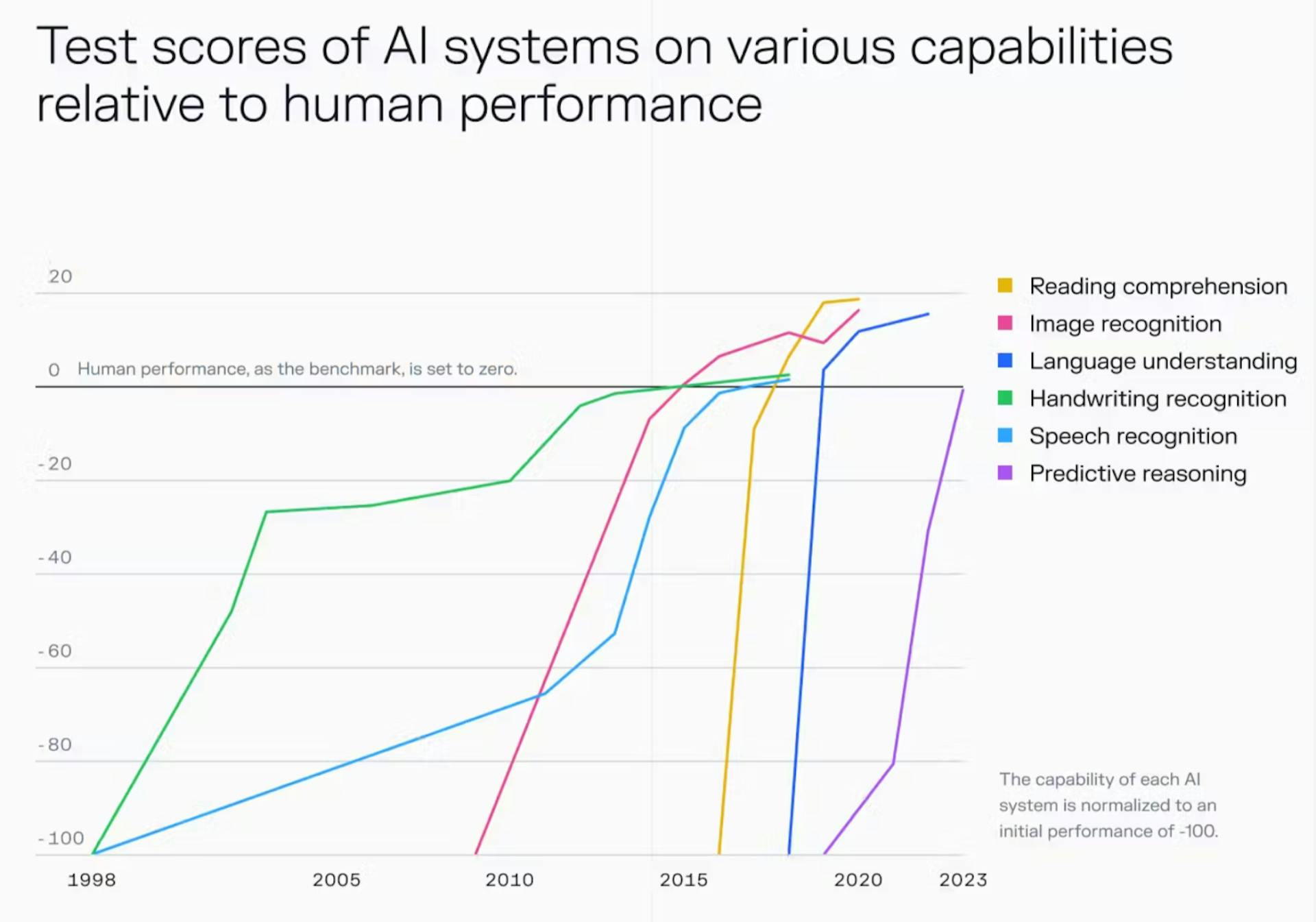 Deep Dive: The Vertical AI Playbook | Contrary Research