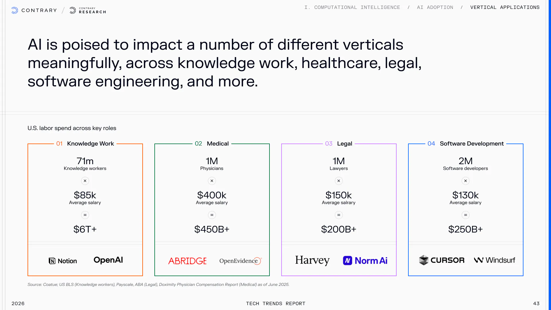 Tech Trends Report | Contrary Research
