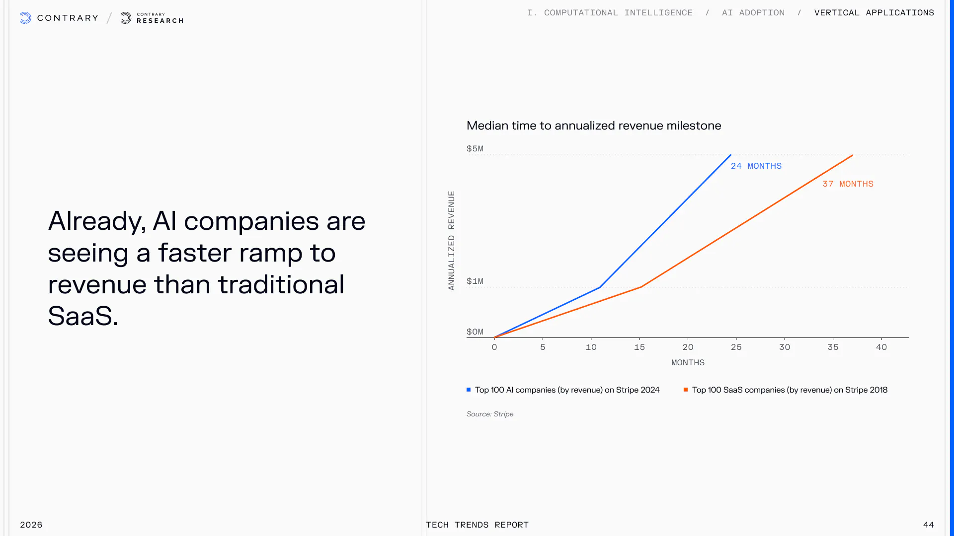 Tech Trends Report | Contrary Research