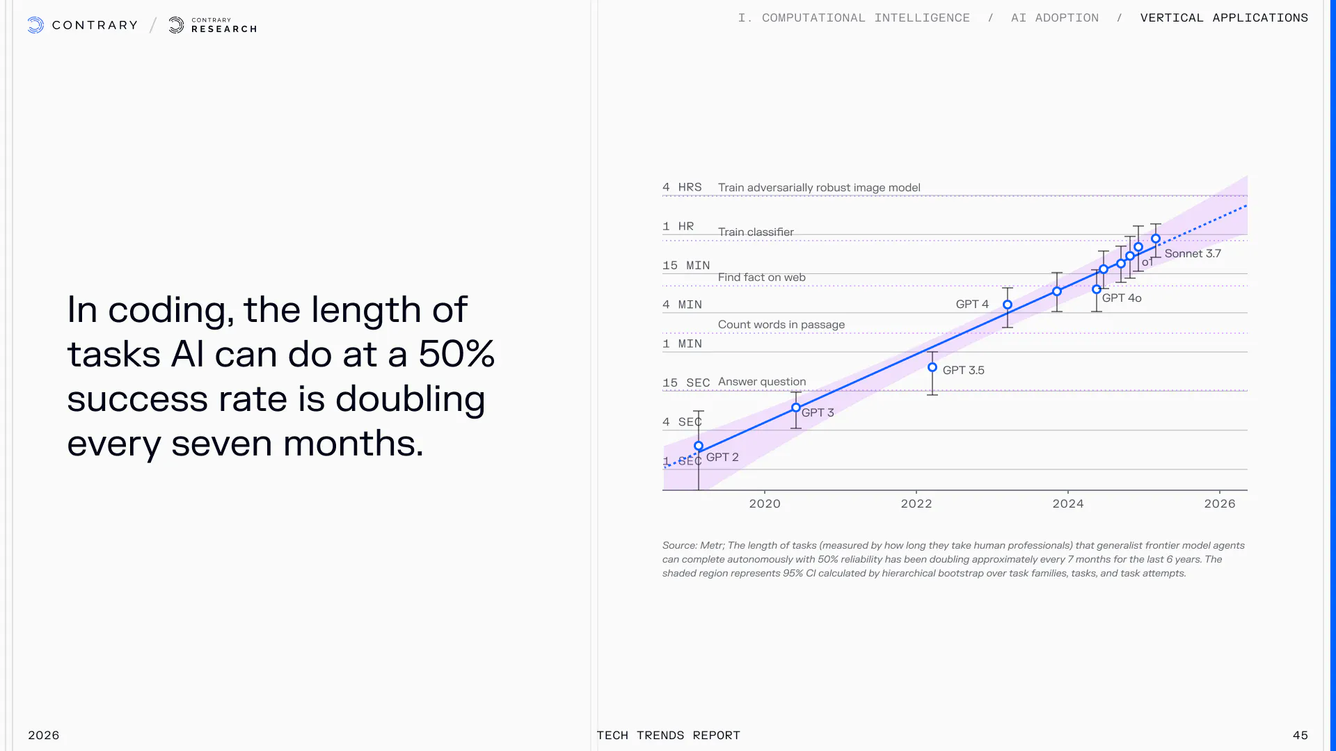 Tech Trends Report | Contrary Research