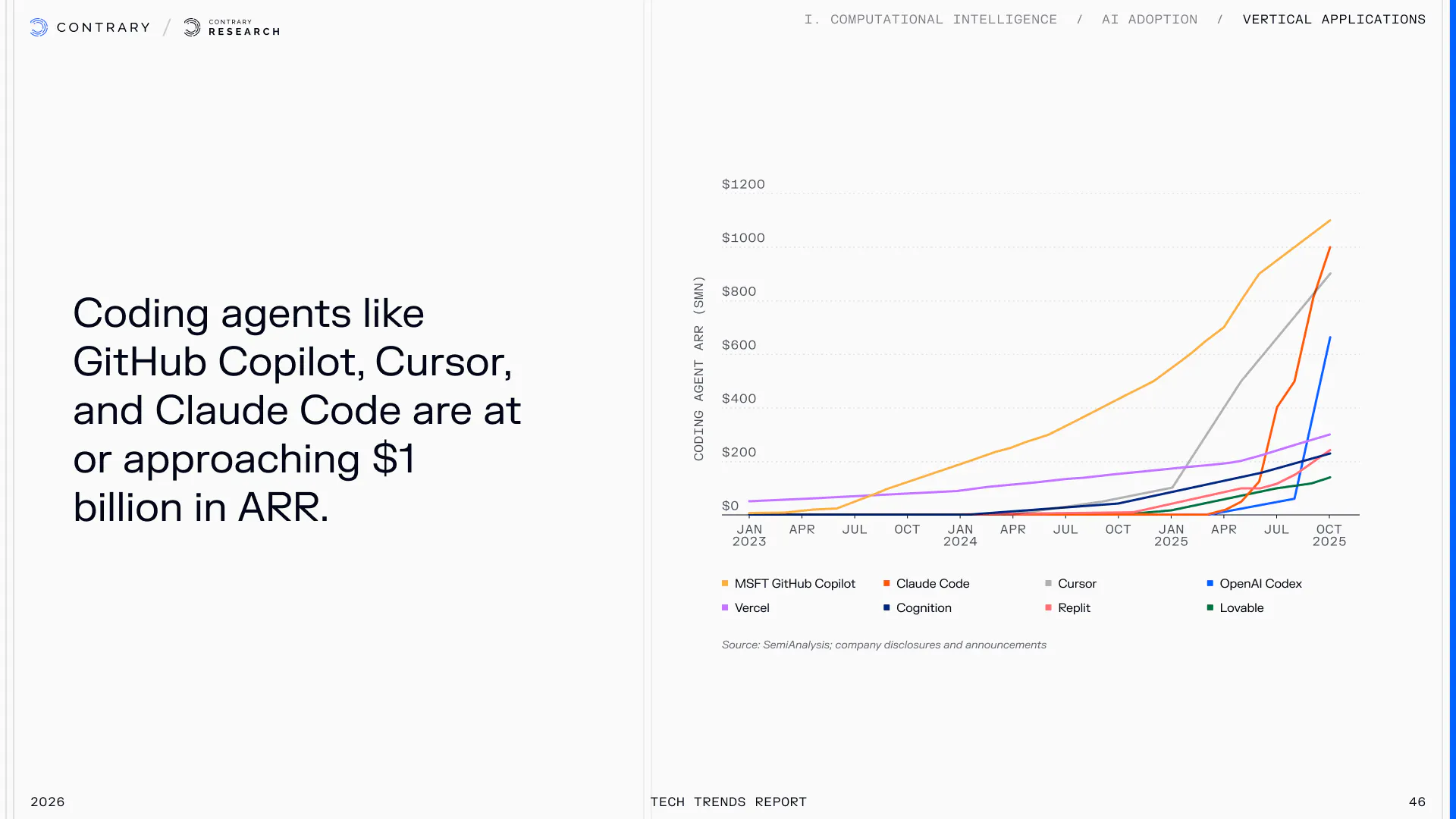Tech Trends Report | Contrary Research