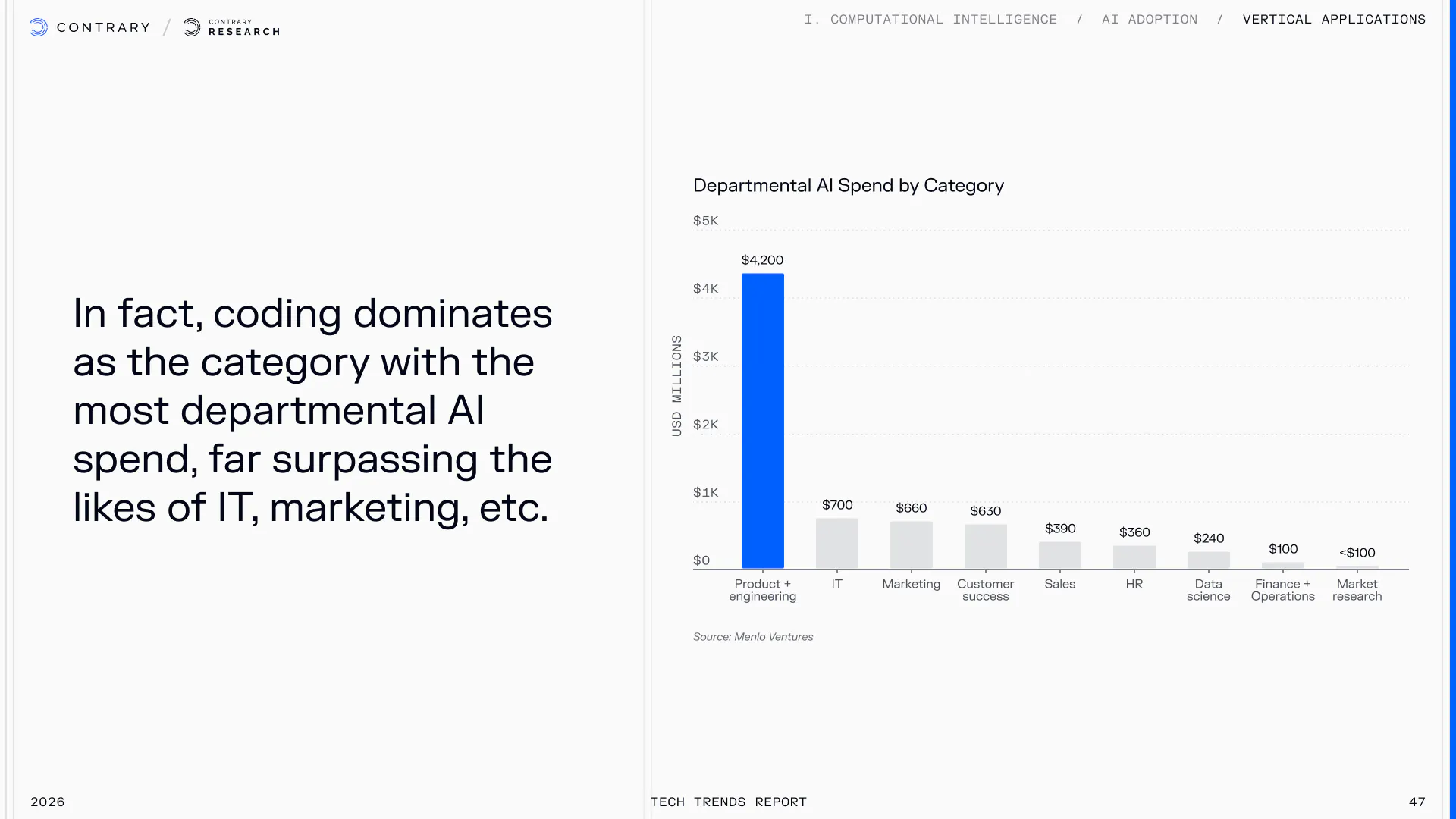 Tech Trends Report | Contrary Research