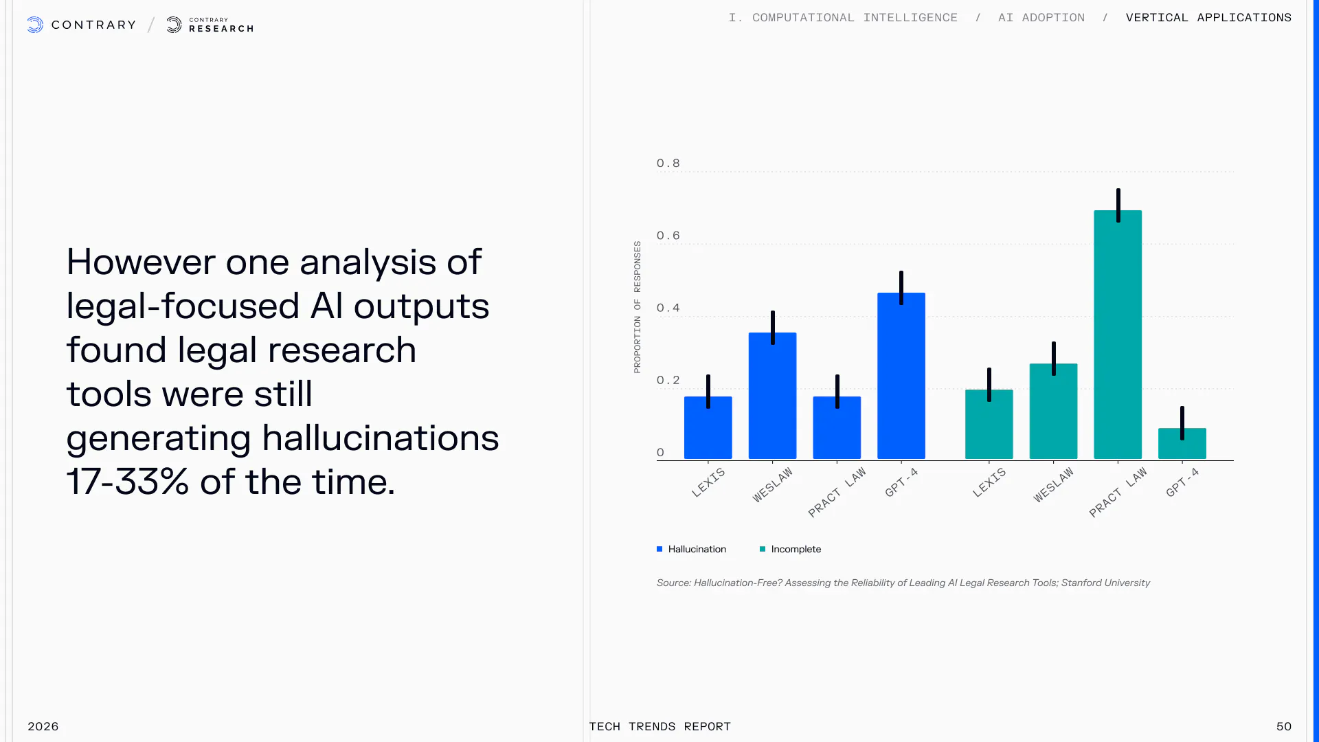 Tech Trends Report | Contrary Research