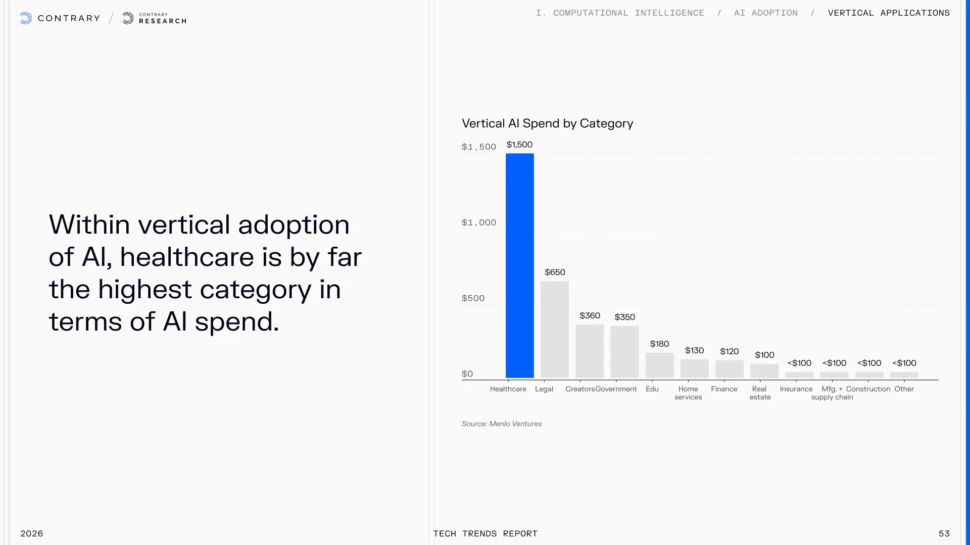Tech Trends Report | Contrary Research