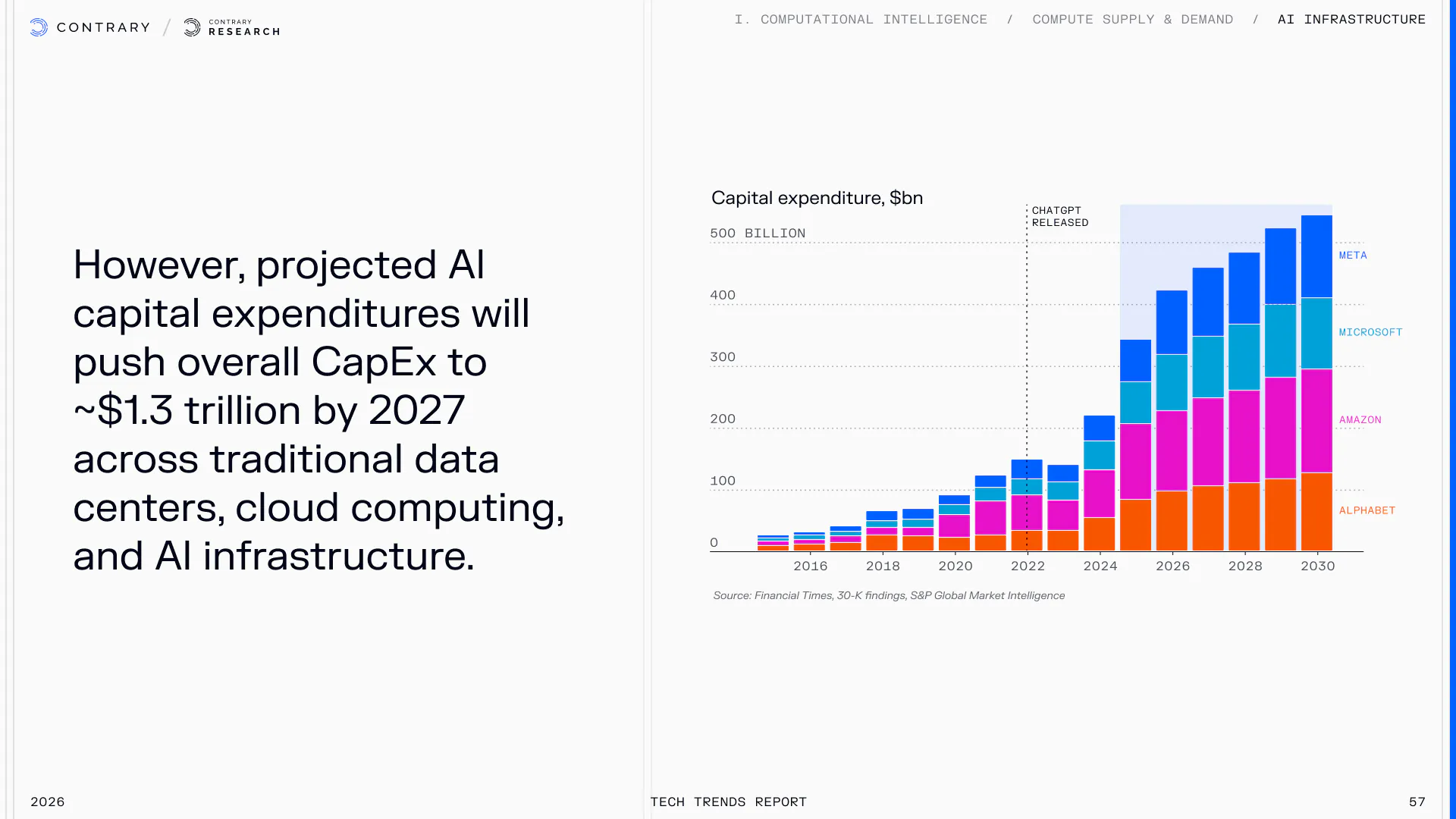 Tech Trends Report | Contrary Research