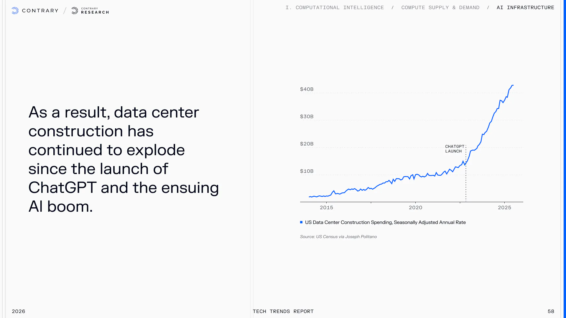 Tech Trends Report | Contrary Research
