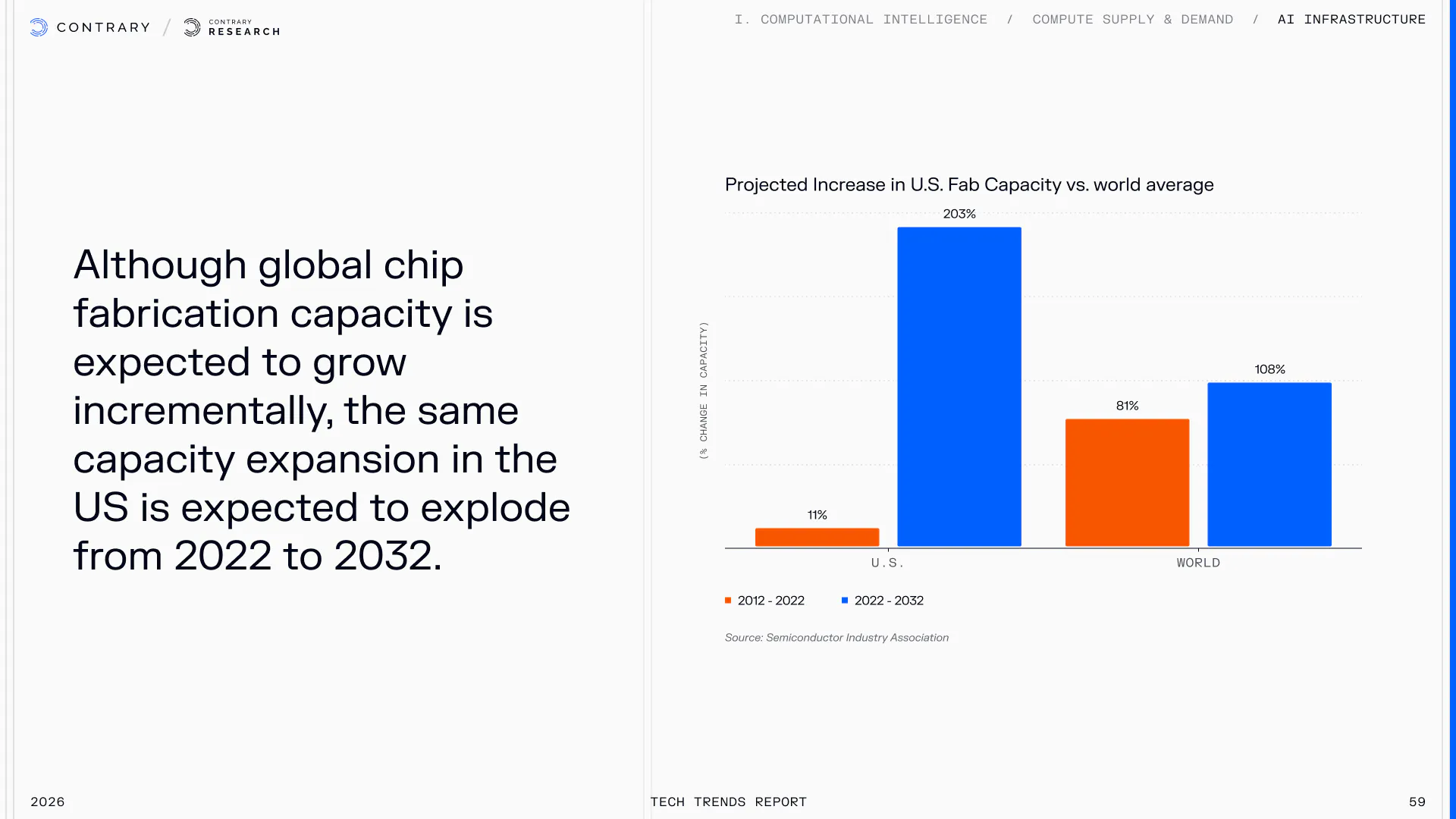 Tech Trends Report | Contrary Research