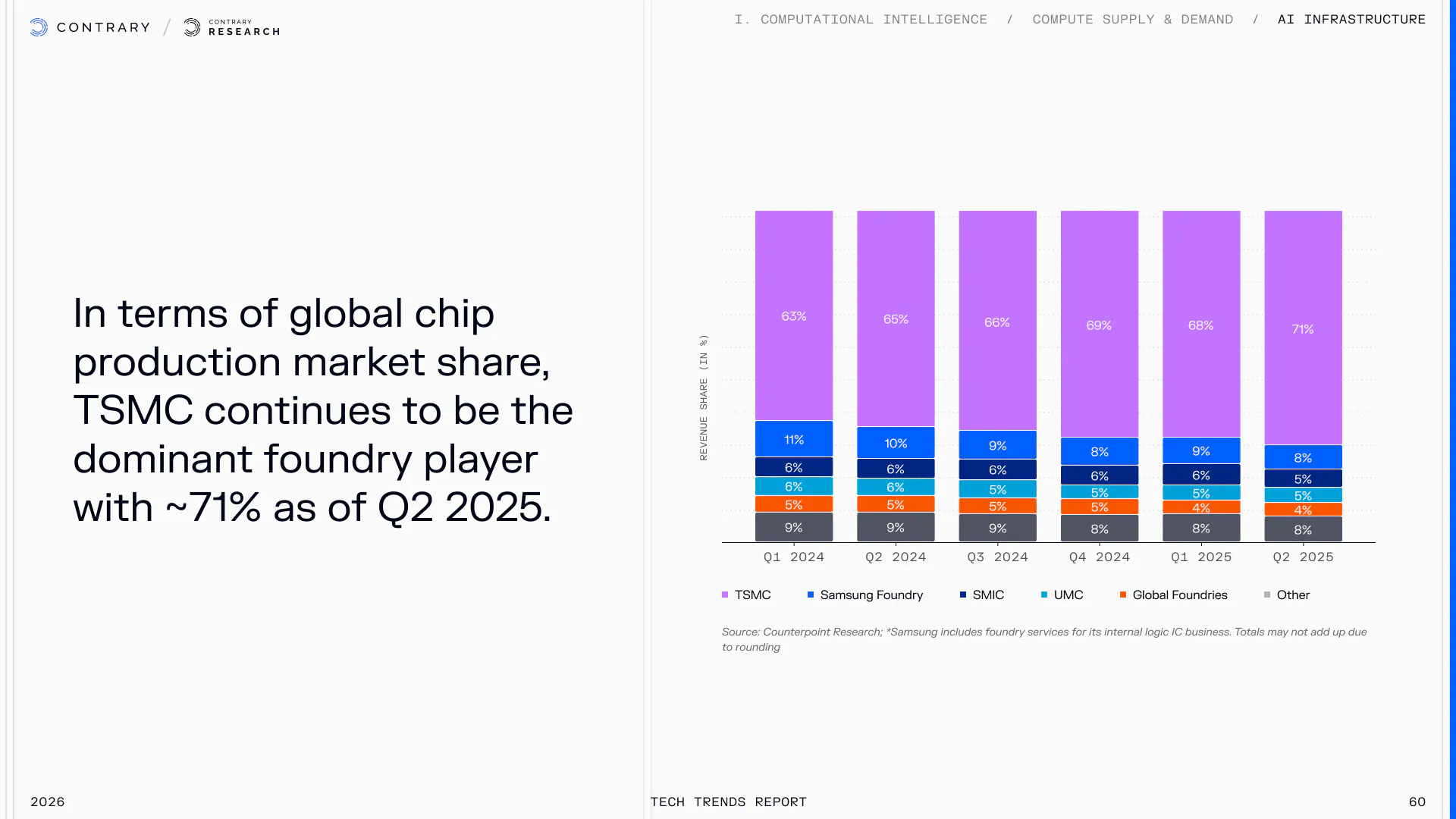 Tech Trends Report | Contrary Research