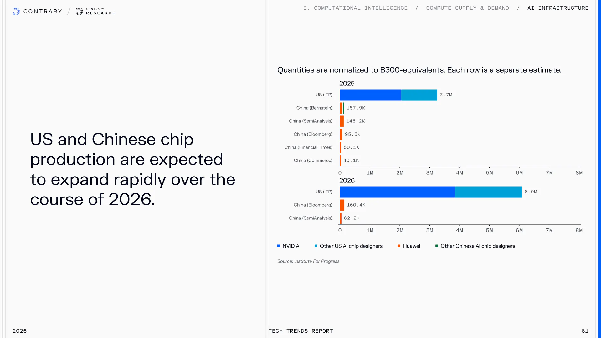 Tech Trends Report | Contrary Research