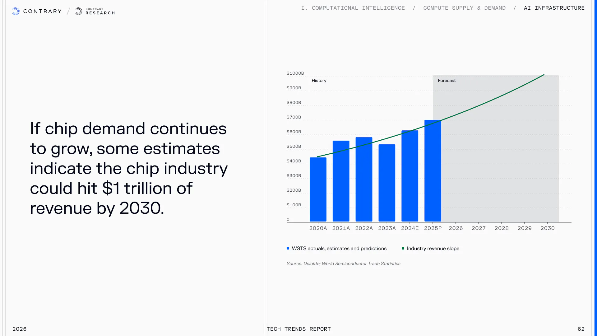 Tech Trends Report | Contrary Research