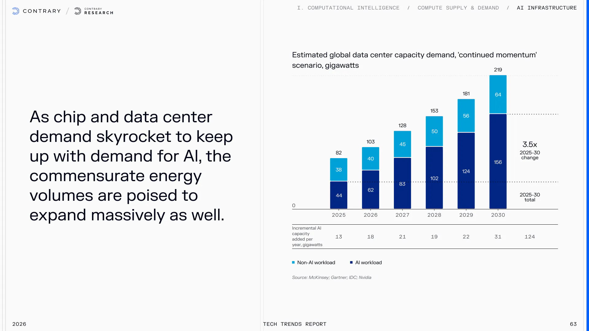 Tech Trends Report | Contrary Research