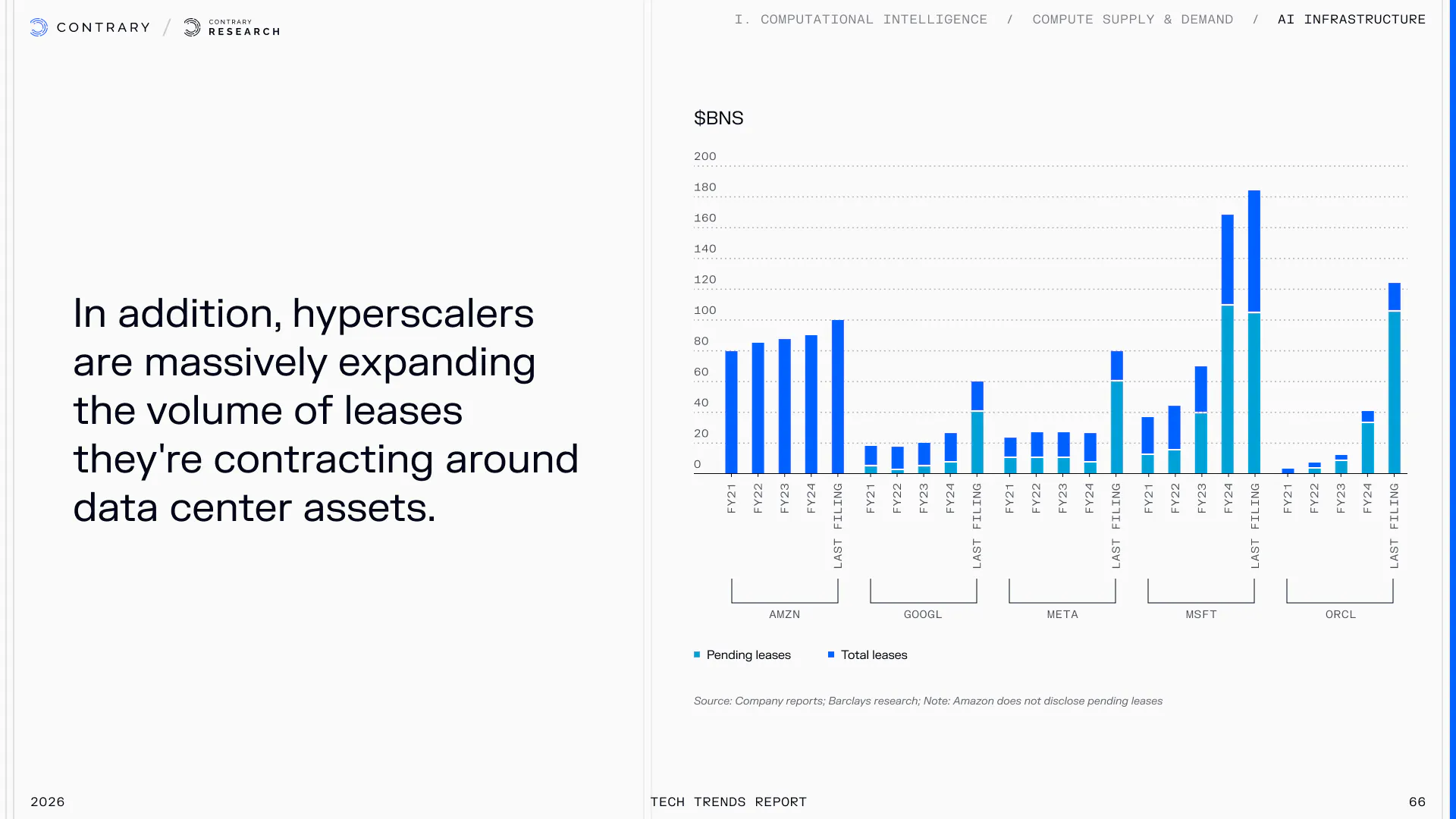 Tech Trends Report | Contrary Research