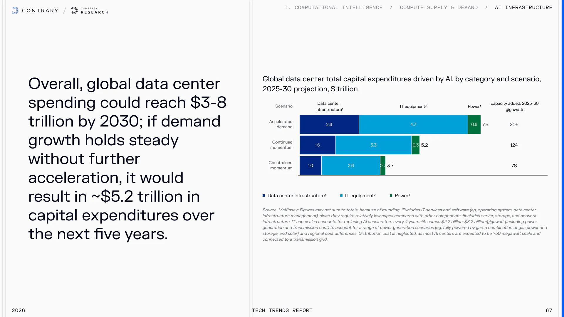 Tech Trends Report | Contrary Research