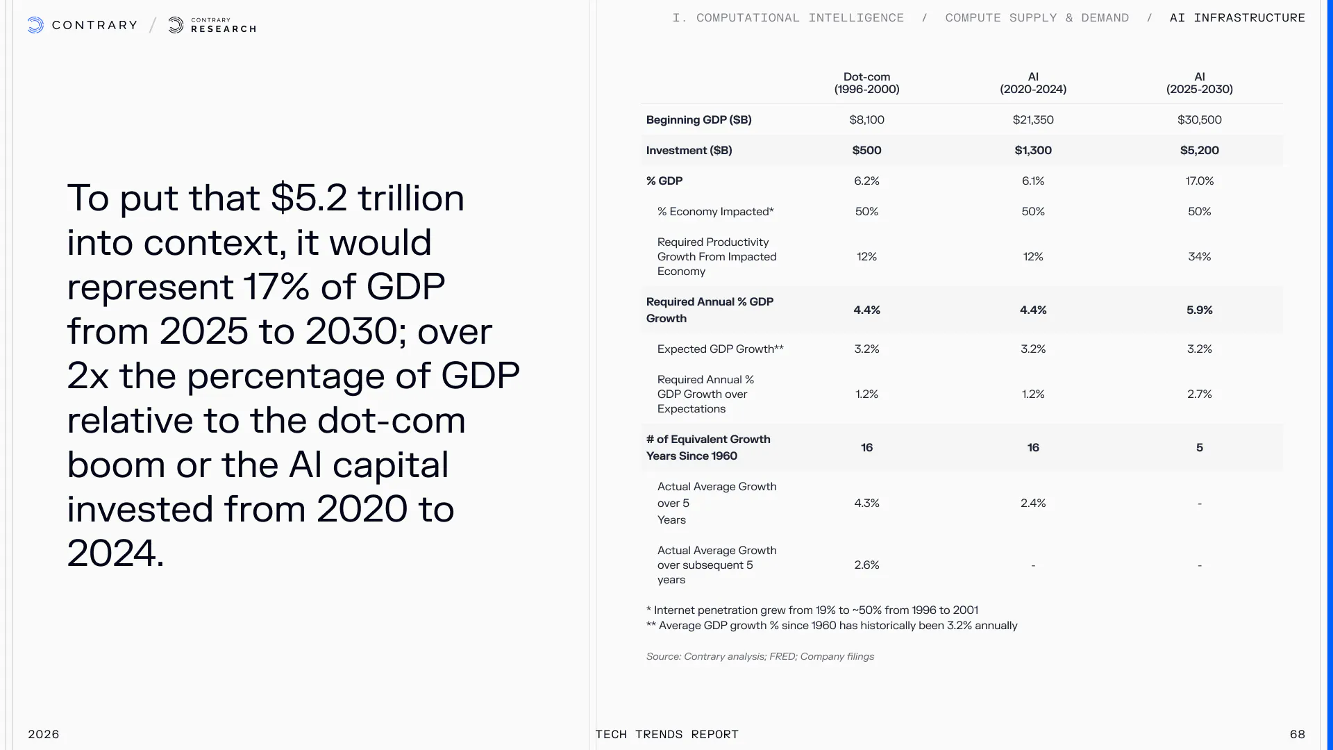Tech Trends Report | Contrary Research