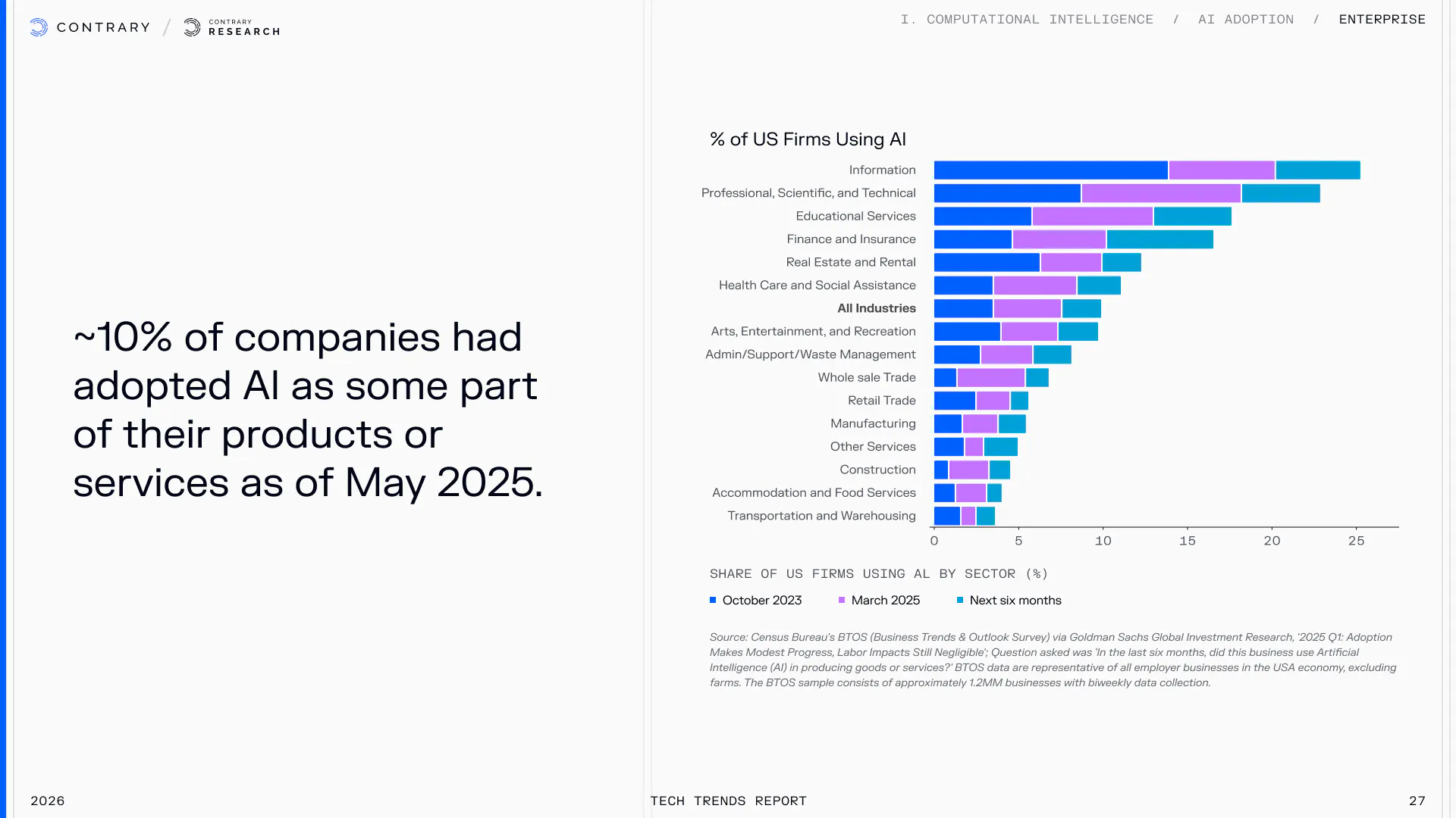 Tech Trends Report | Contrary Research