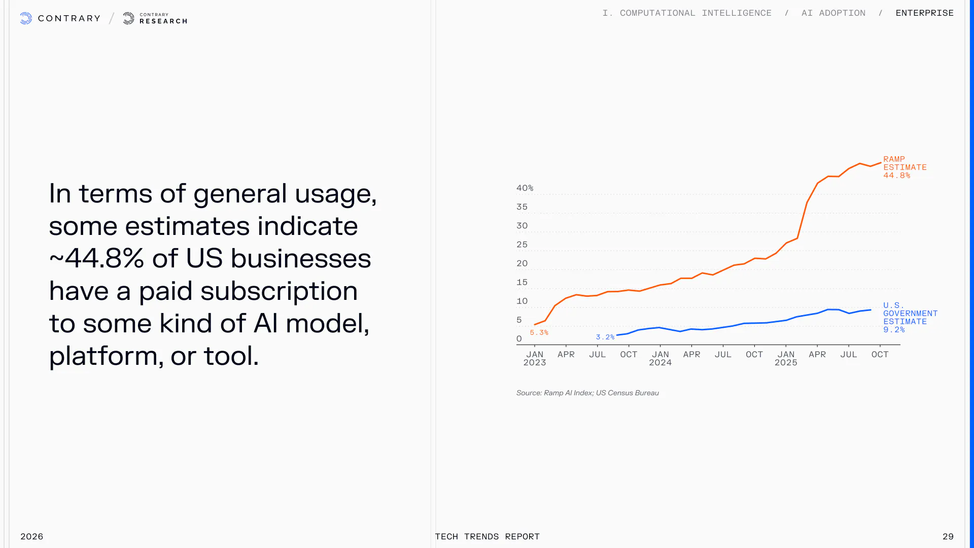Tech Trends Report | Contrary Research