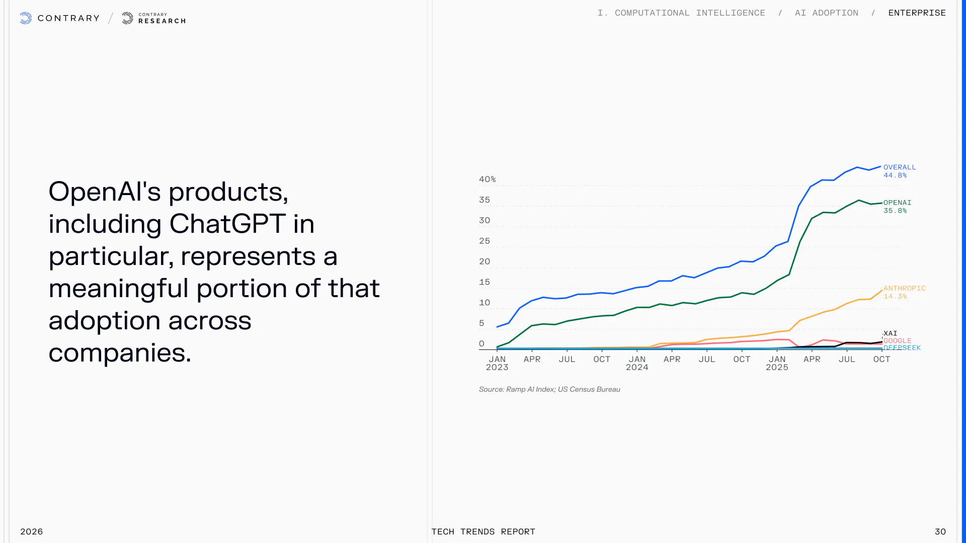 Tech Trends Report | Contrary Research