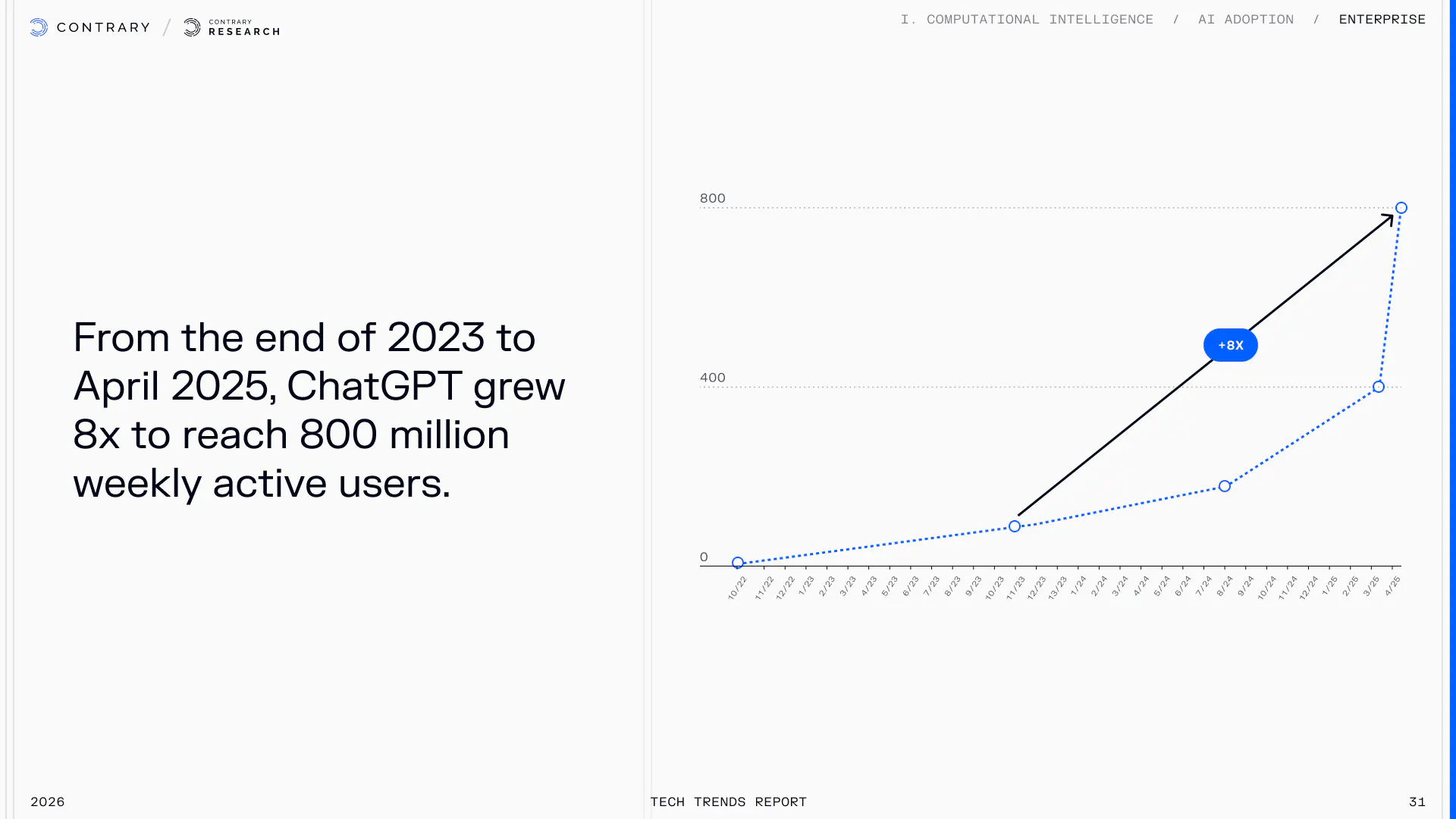 Tech Trends Report | Contrary Research