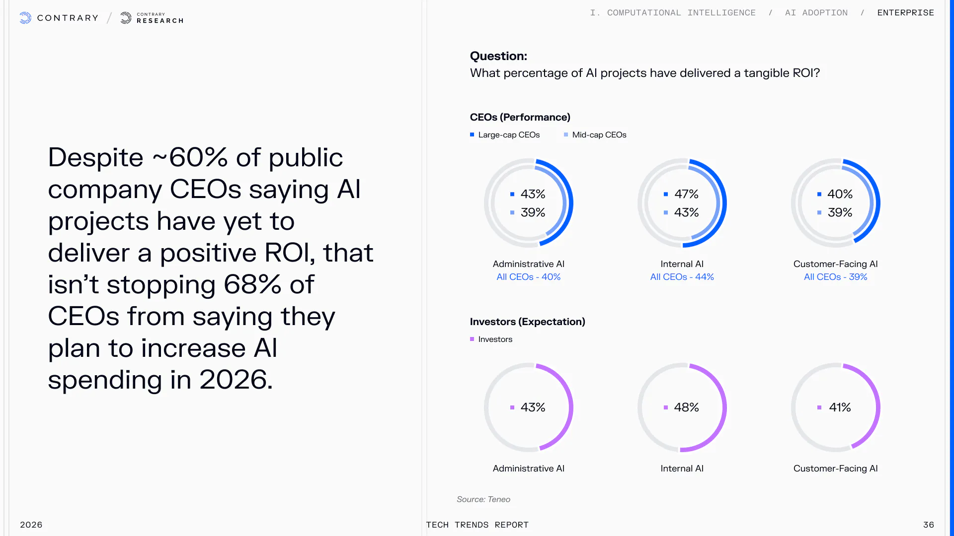 Tech Trends Report | Contrary Research