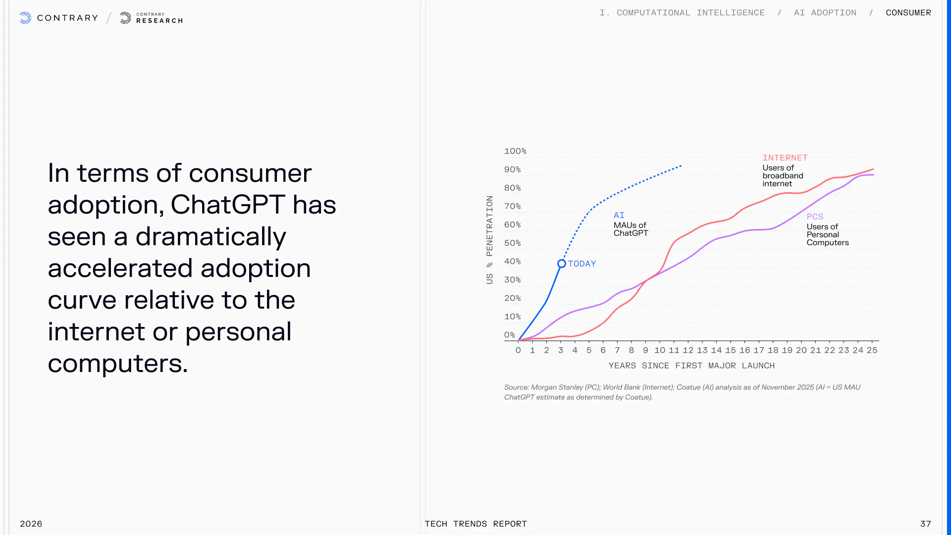 Tech Trends Report | Contrary Research