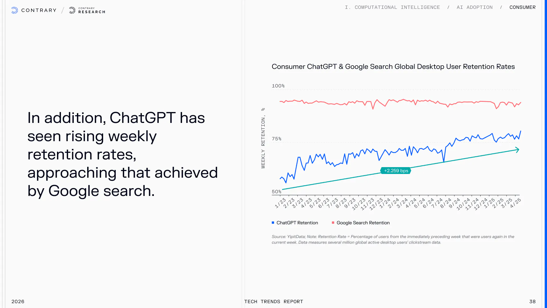 Tech Trends Report | Contrary Research