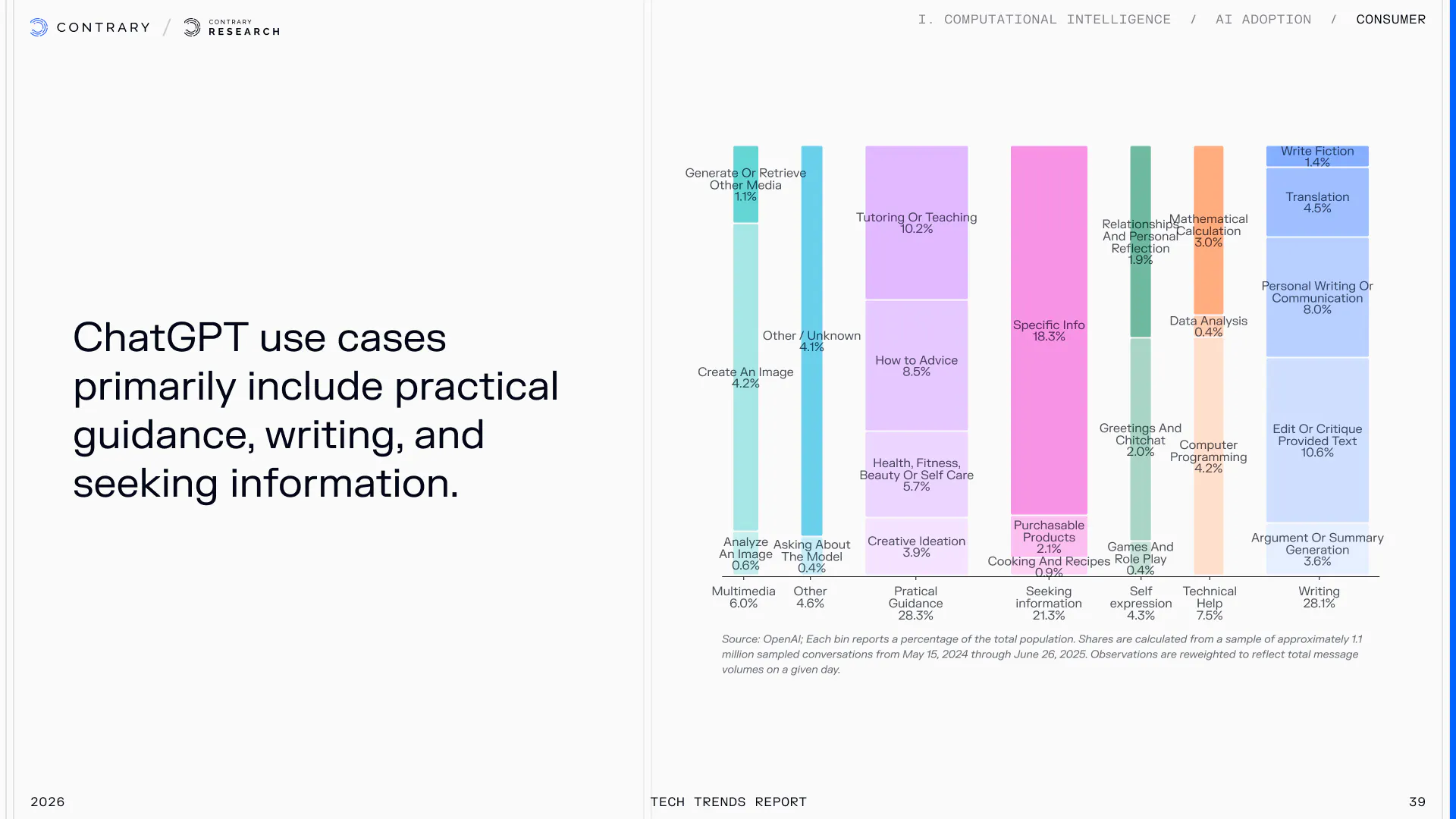 Tech Trends Report | Contrary Research