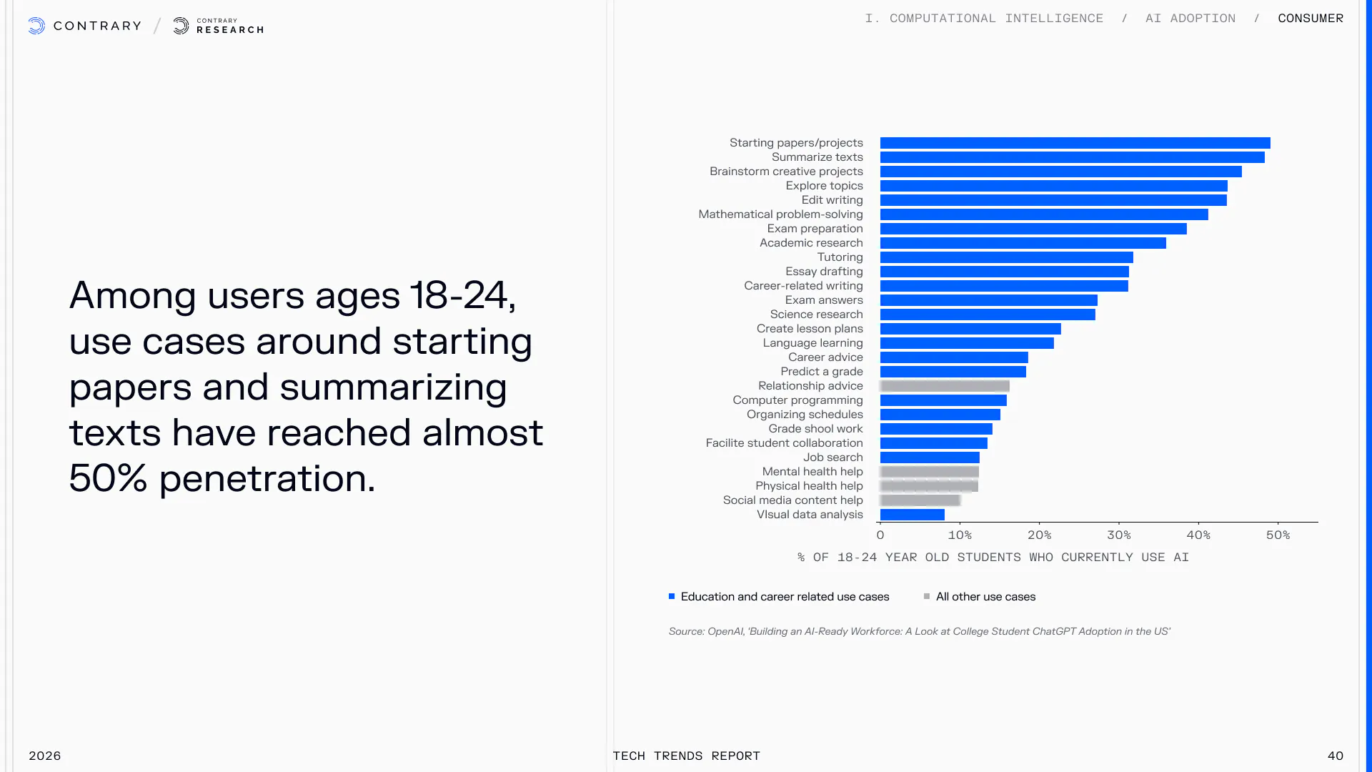 Tech Trends Report | Contrary Research