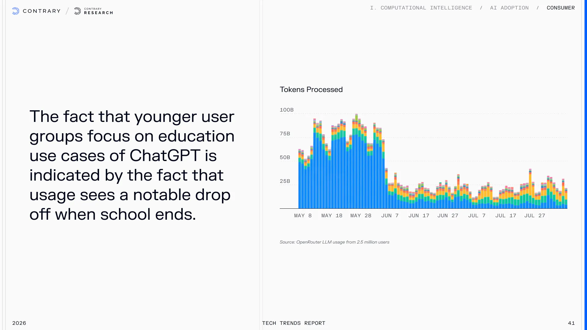 Tech Trends Report | Contrary Research