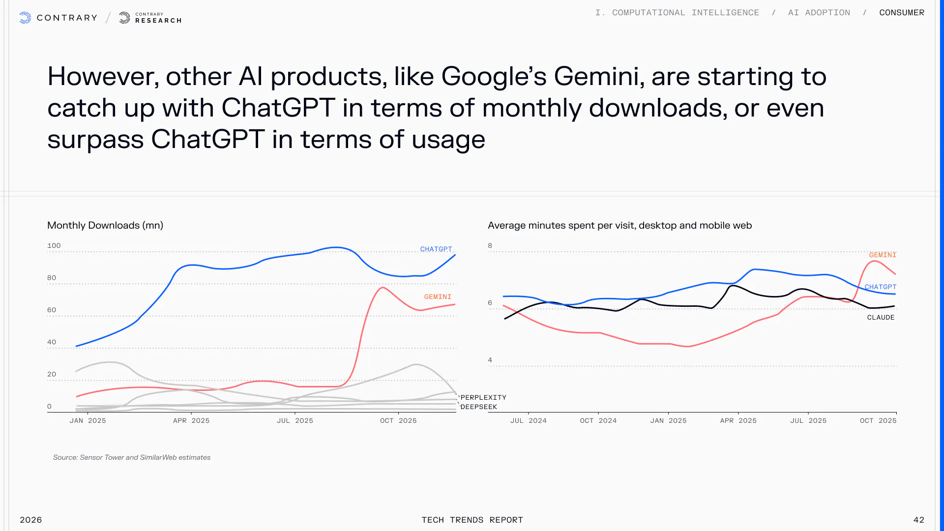Tech Trends Report | Contrary Research
