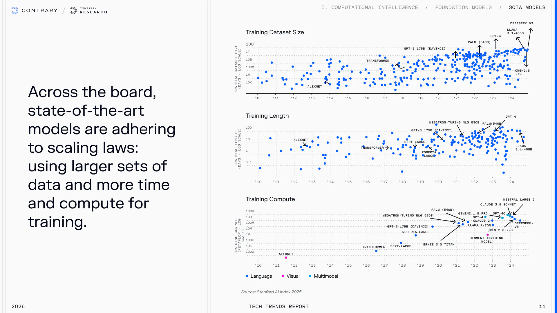 Tech Trends Report | Contrary Research