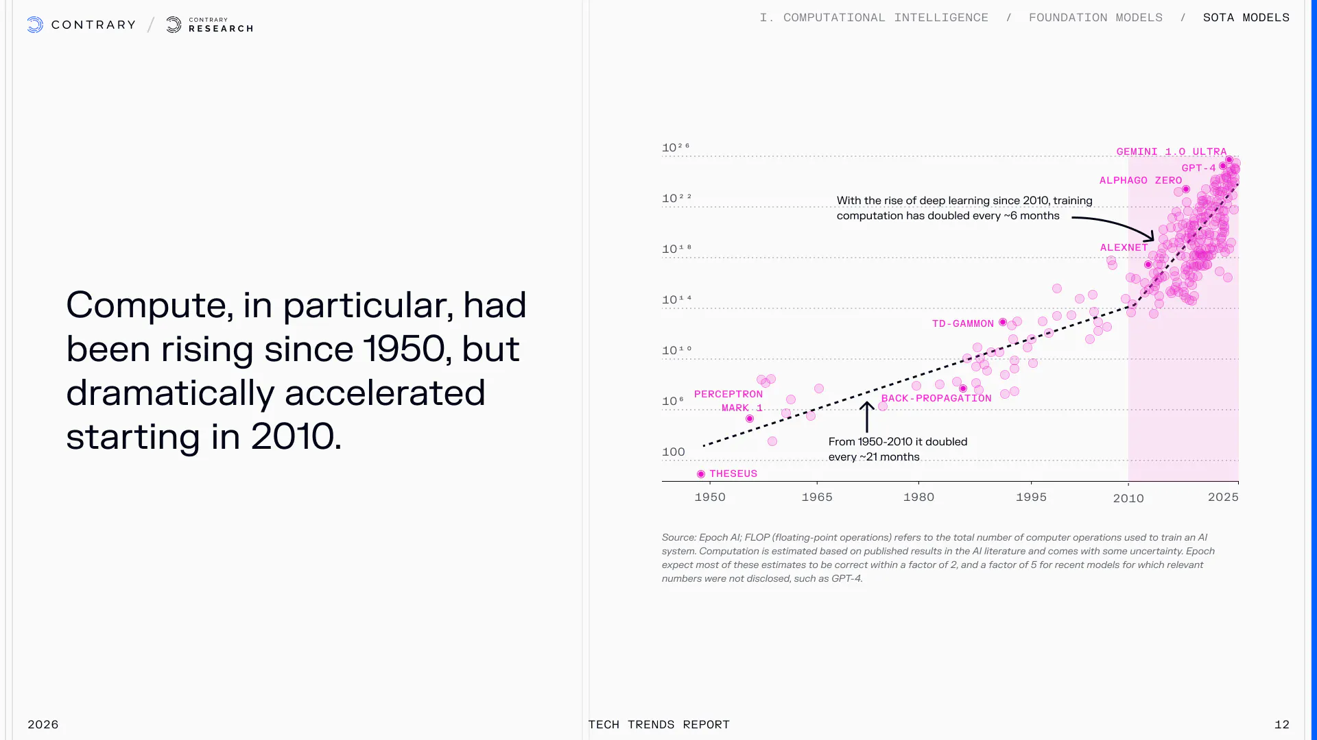 Tech Trends Report | Contrary Research