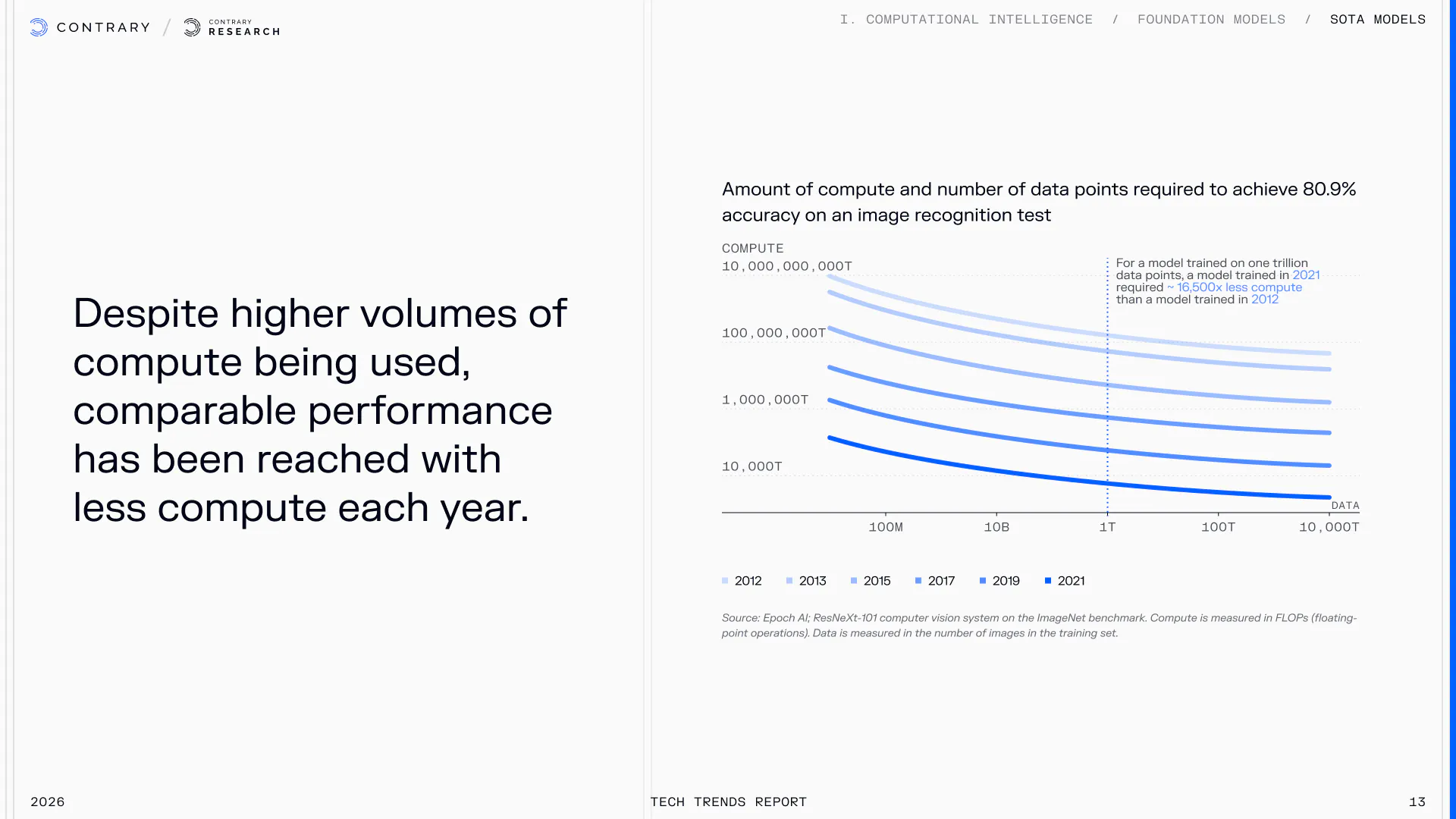Tech Trends Report | Contrary Research