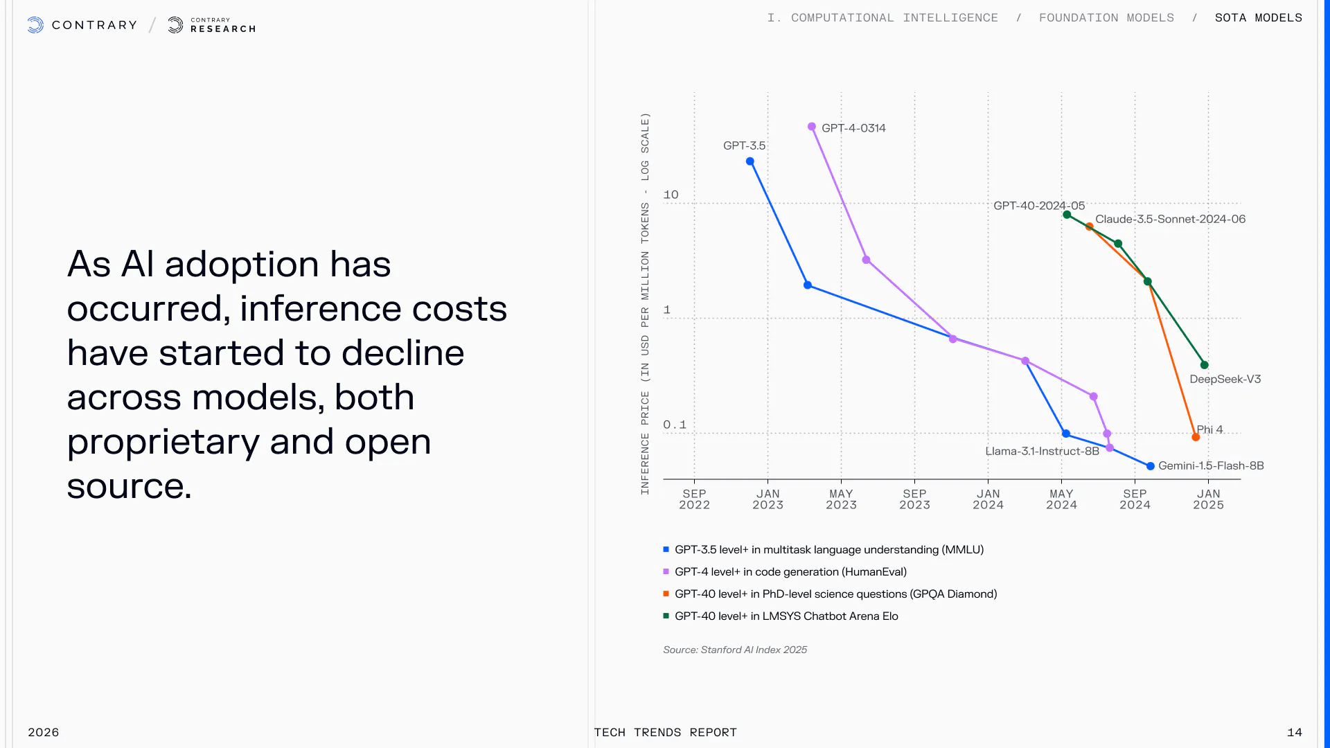 Tech Trends Report | Contrary Research