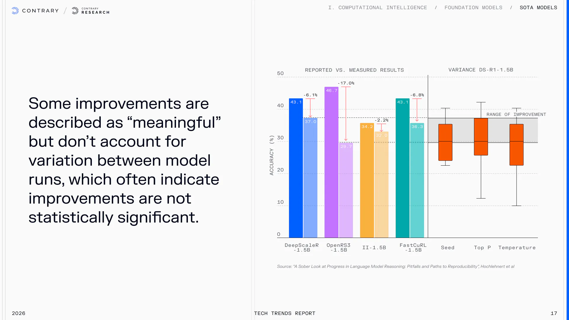 Tech Trends Report | Contrary Research