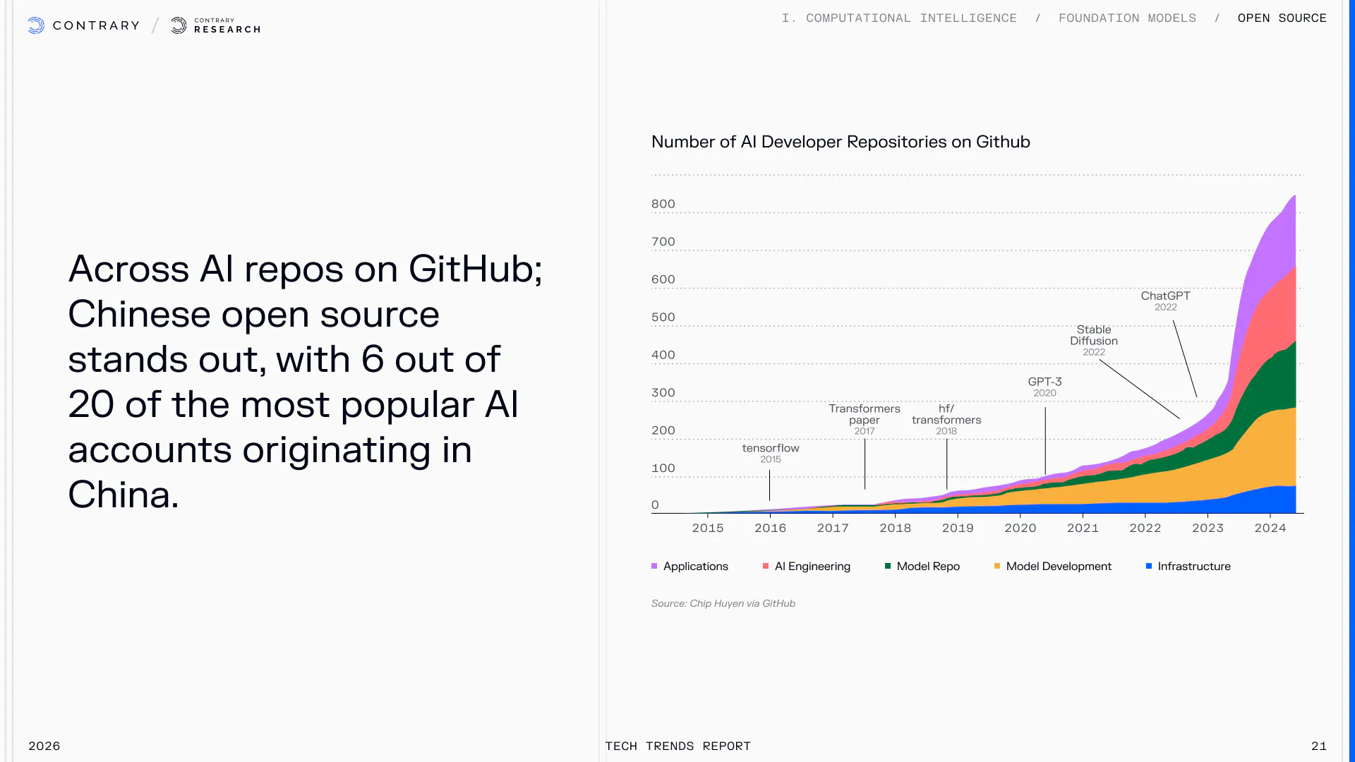 Tech Trends Report | Contrary Research