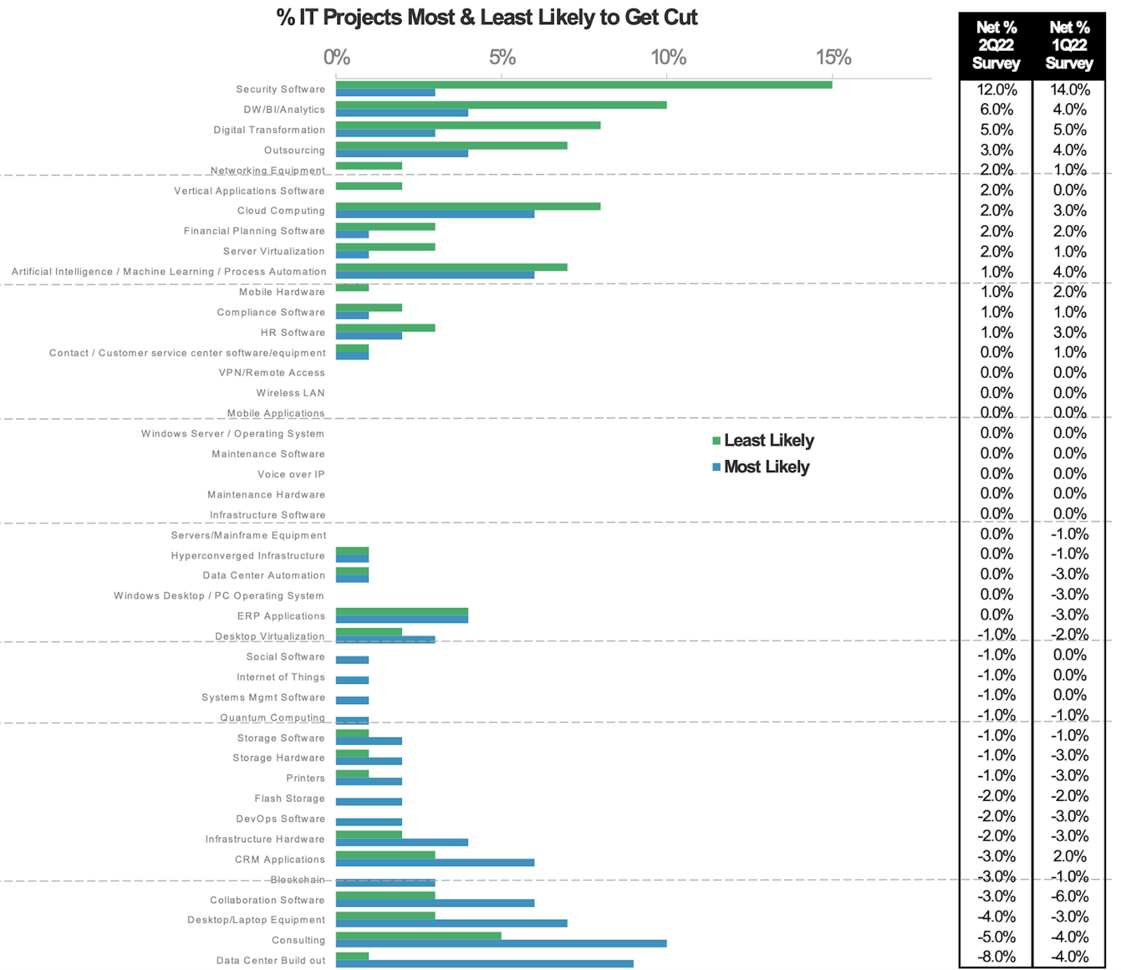Report Unlocking The Cybersecurity Landscape A Contrary Research