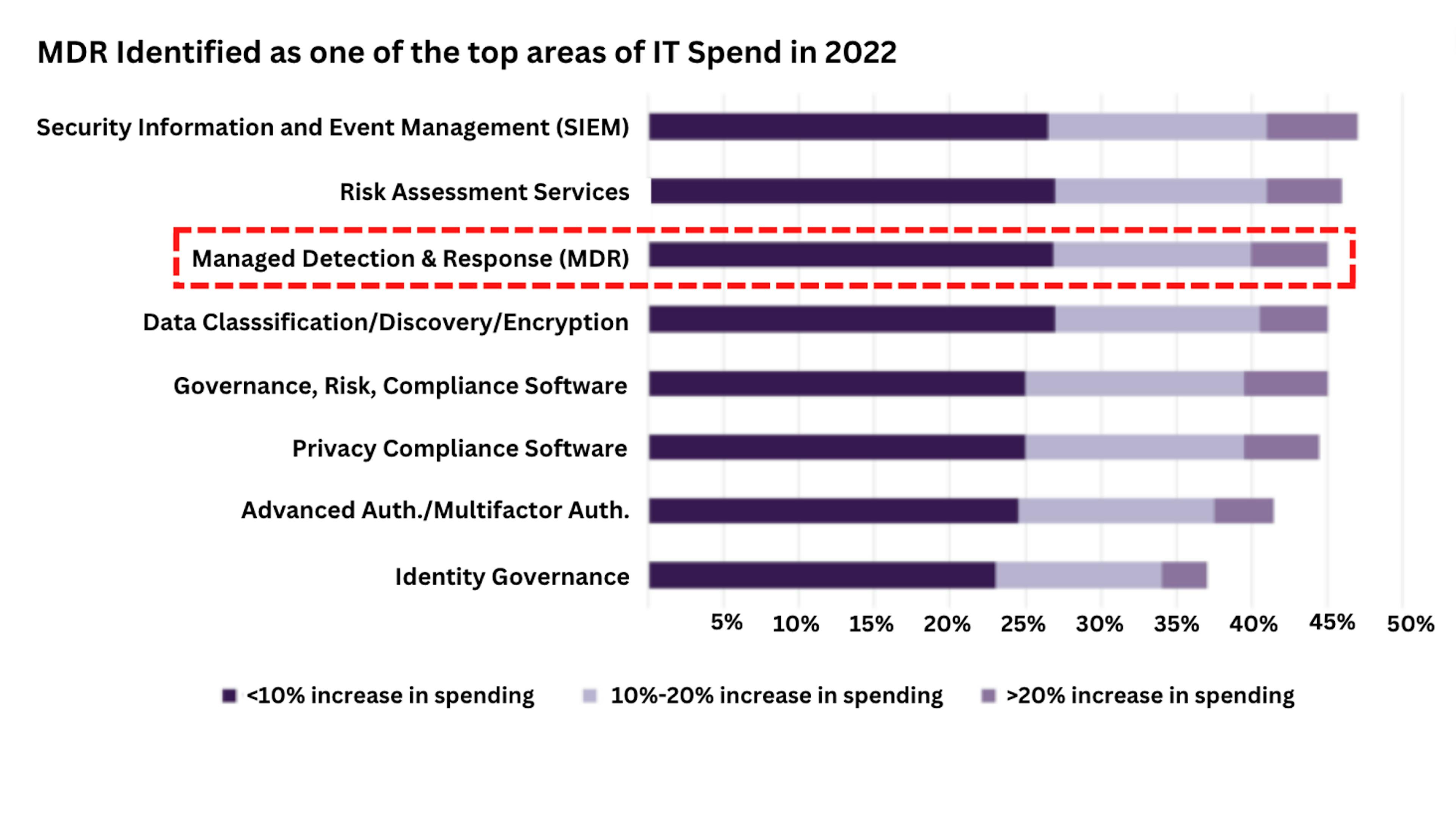 Report The Era Of Endpoints A Contrary Research Deep Dive Contrary
