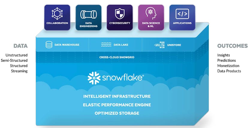 Report: Databricks vs Snowflake | A Cloud Data Infrastructure Deep Dive ...