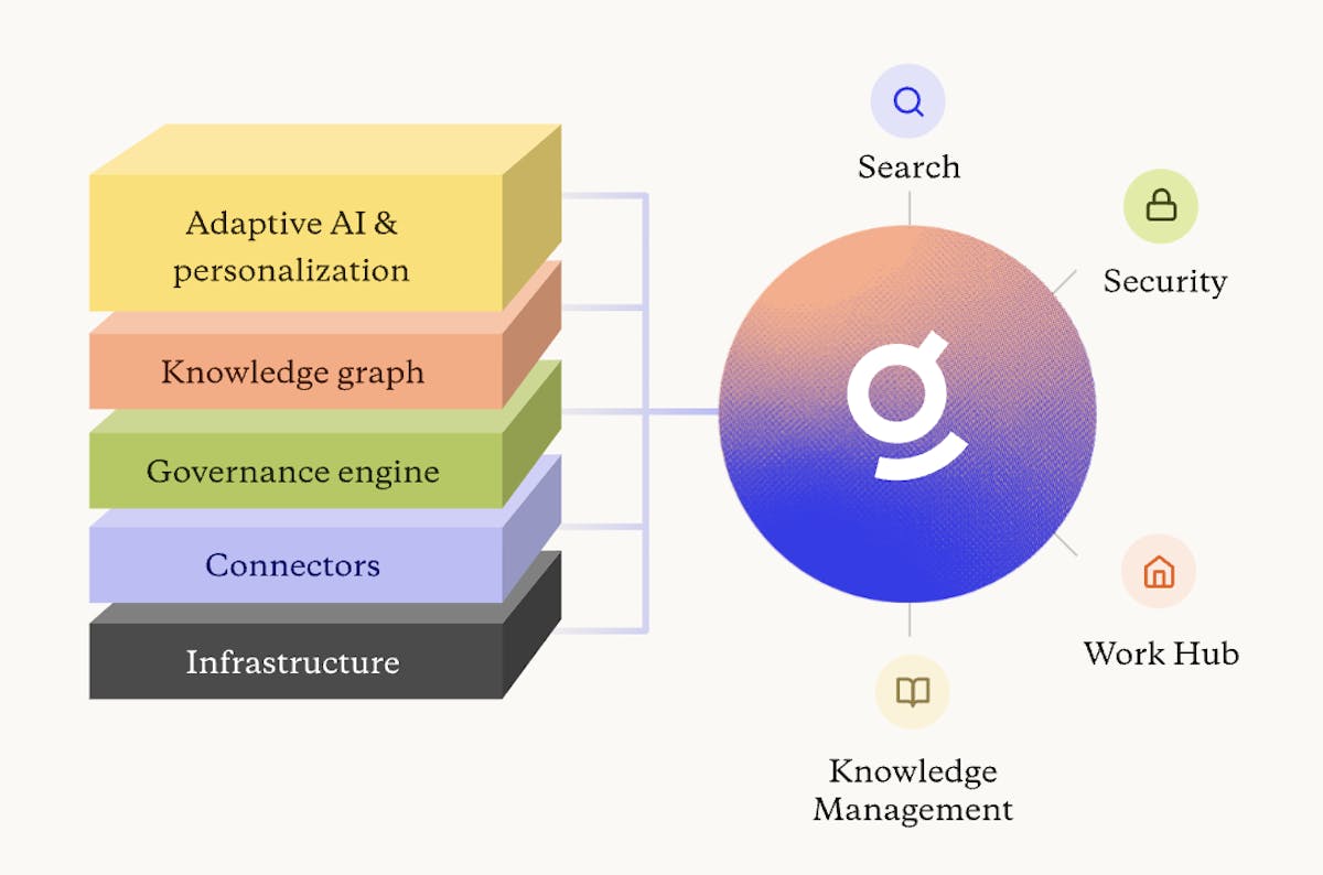 Report: Glean Business Breakdown & Founding Story | Contrary Research